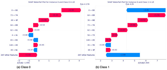 Interpretability and Transparency of Machine Learning in File Fragment Analysis with Explainable ...