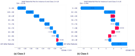 Interpretability and Transparency of Machine Learning in File Fragment Analysis with Explainable ...