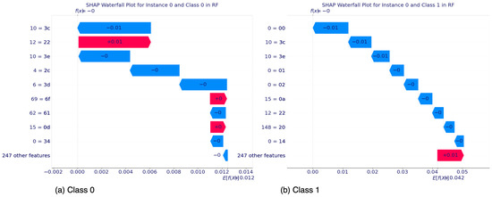 Interpretability and Transparency of Machine Learning in File Fragment ...