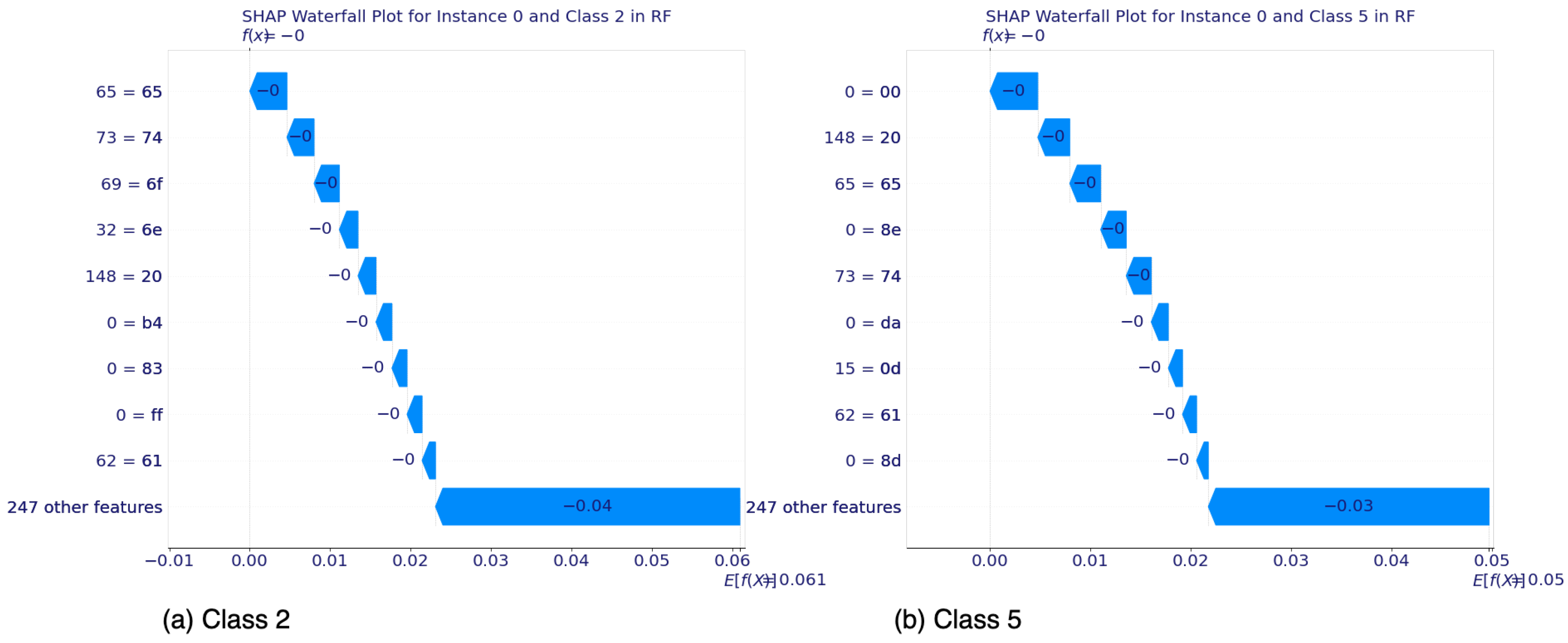 Interpretability and Transparency of Machine Learning in File Fragment ...