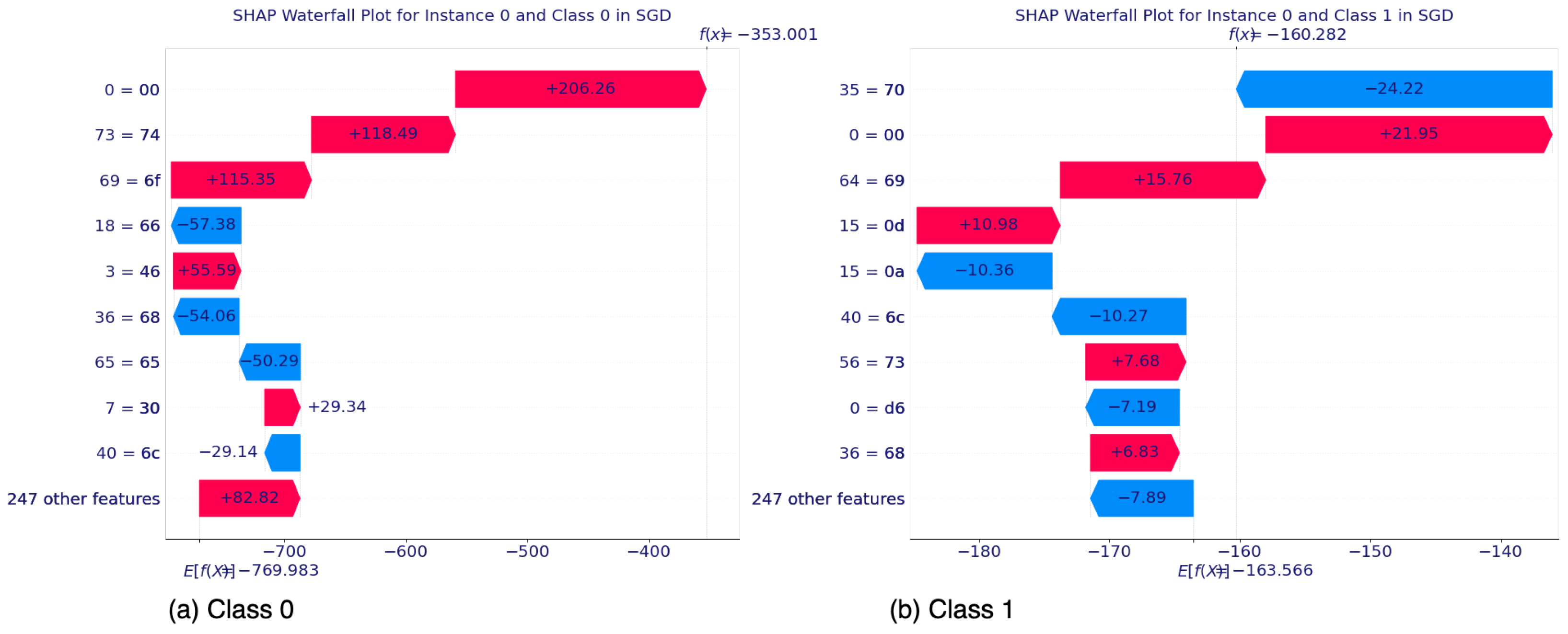 Interpretability and Transparency of Machine Learning in File Fragment ...