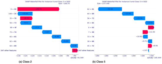 Interpretability and Transparency of Machine Learning in File Fragment Analysis with Explainable ...