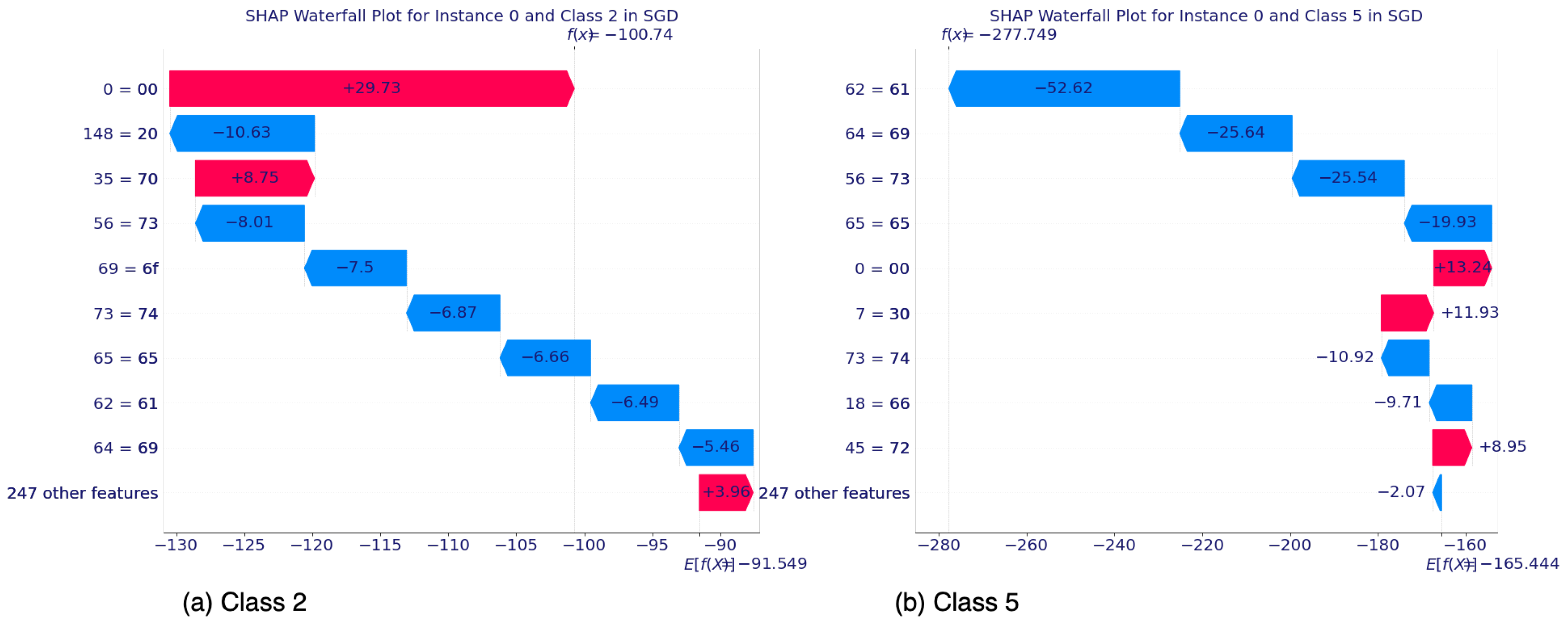 Interpretability and Transparency of Machine Learning in File Fragment ...