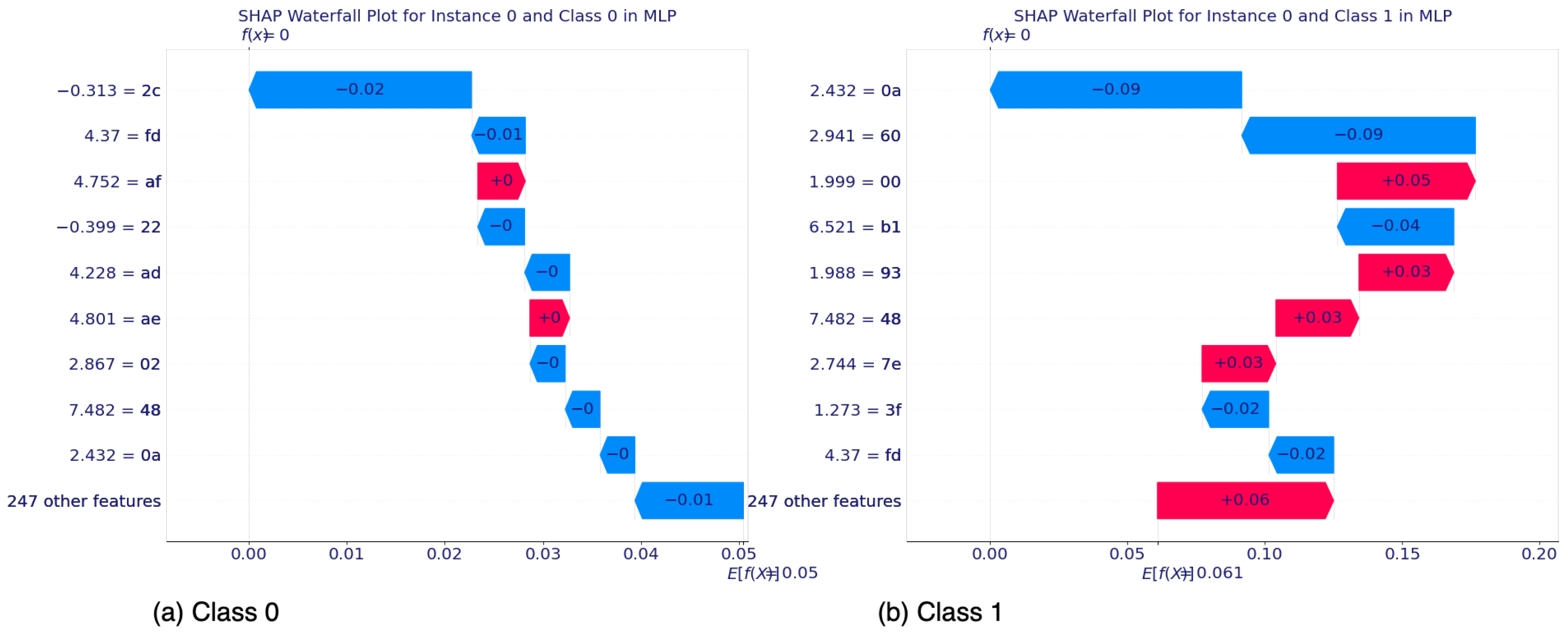 Interpretability and Transparency of Machine Learning in File Fragment ...