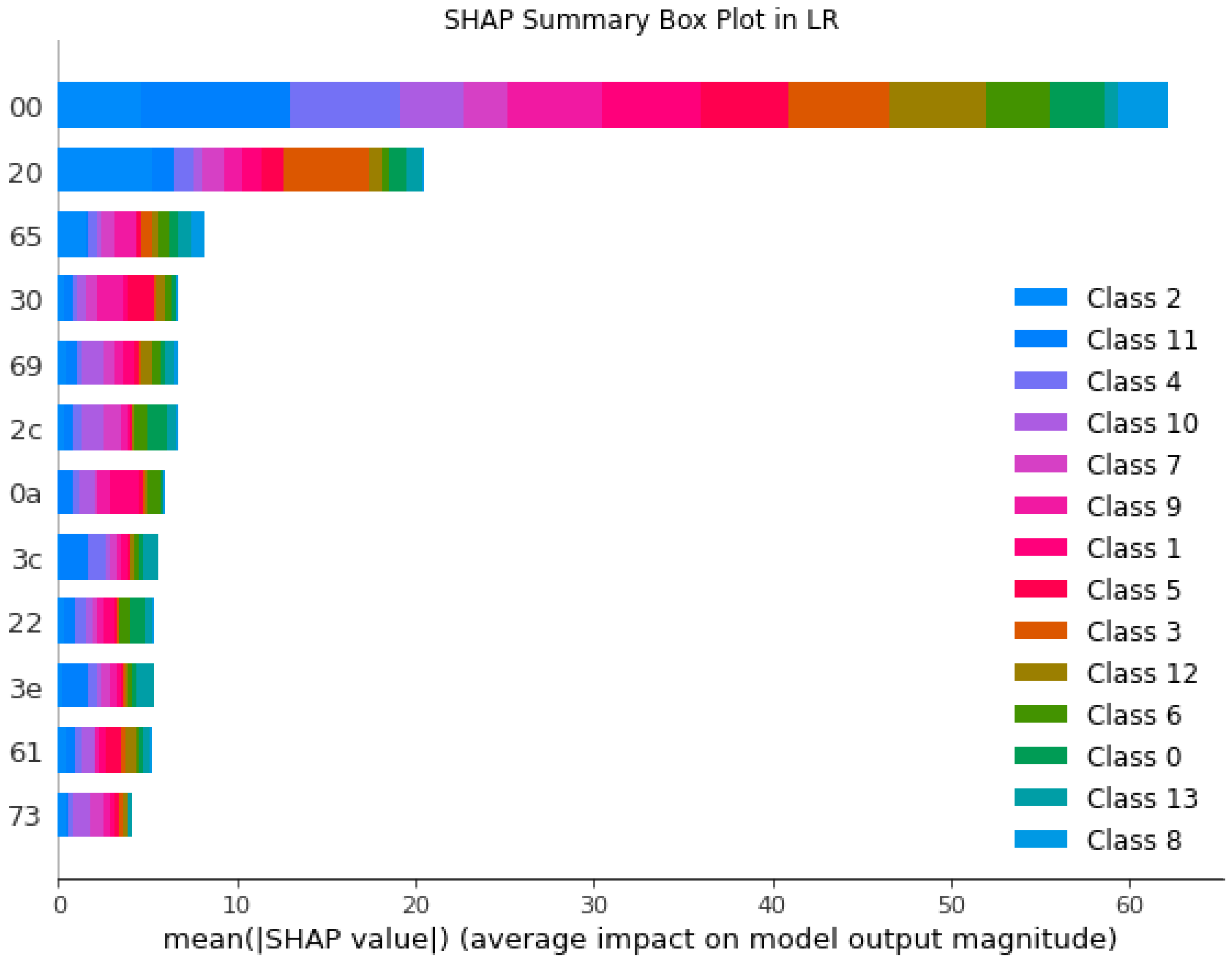 Interpretability and Transparency of Machine Learning in File Fragment ...
