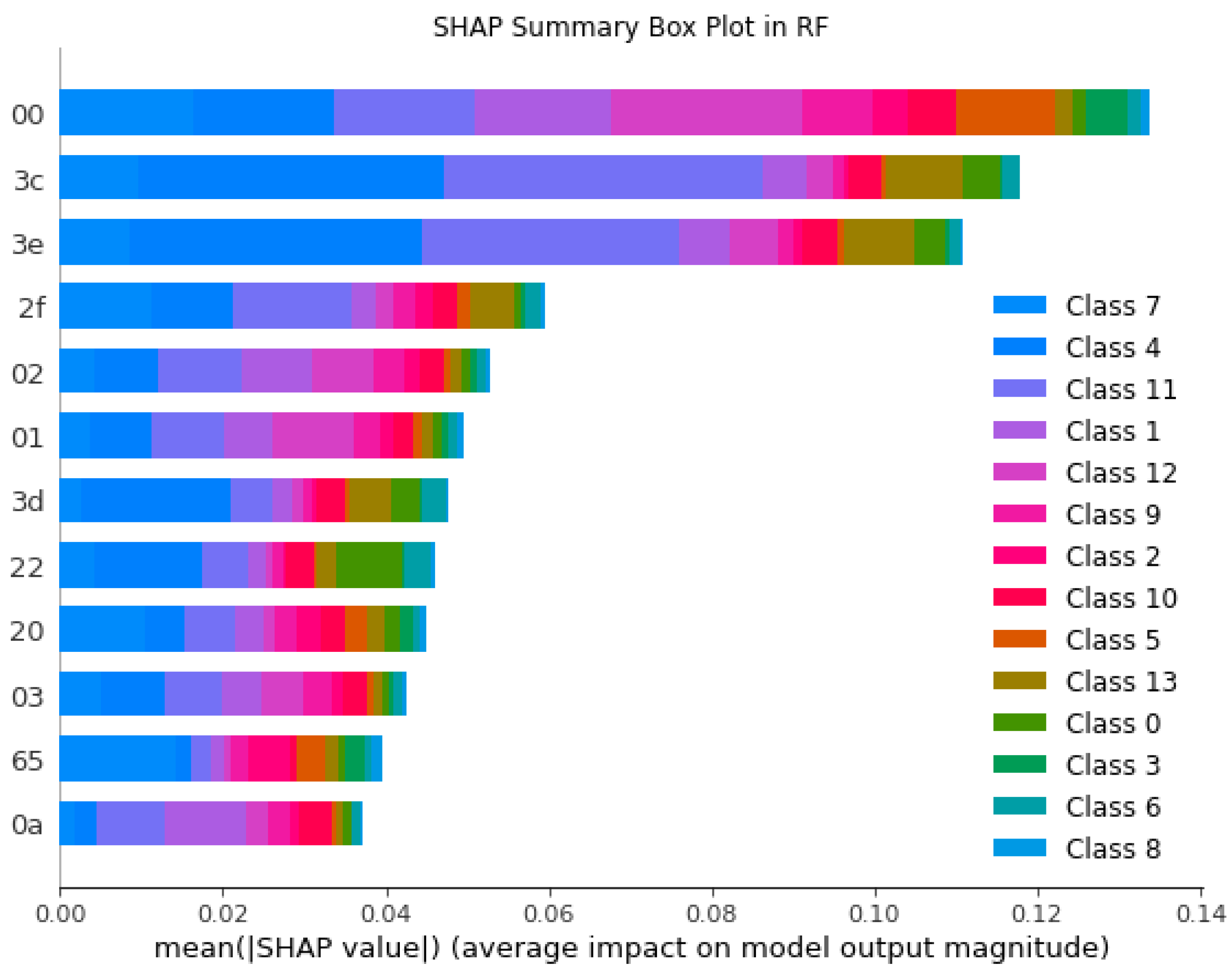 Interpretability and Transparency of Machine Learning in File Fragment Analysis with Explainable ...