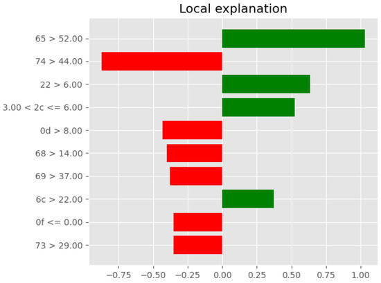 Interpretability and Transparency of Machine Learning in File Fragment Analysis with Explainable ...