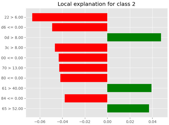 Interpretability and Transparency of Machine Learning in File Fragment Analysis with Explainable ...