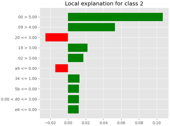 Interpretability and Transparency of Machine Learning in File Fragment Analysis with Explainable ...