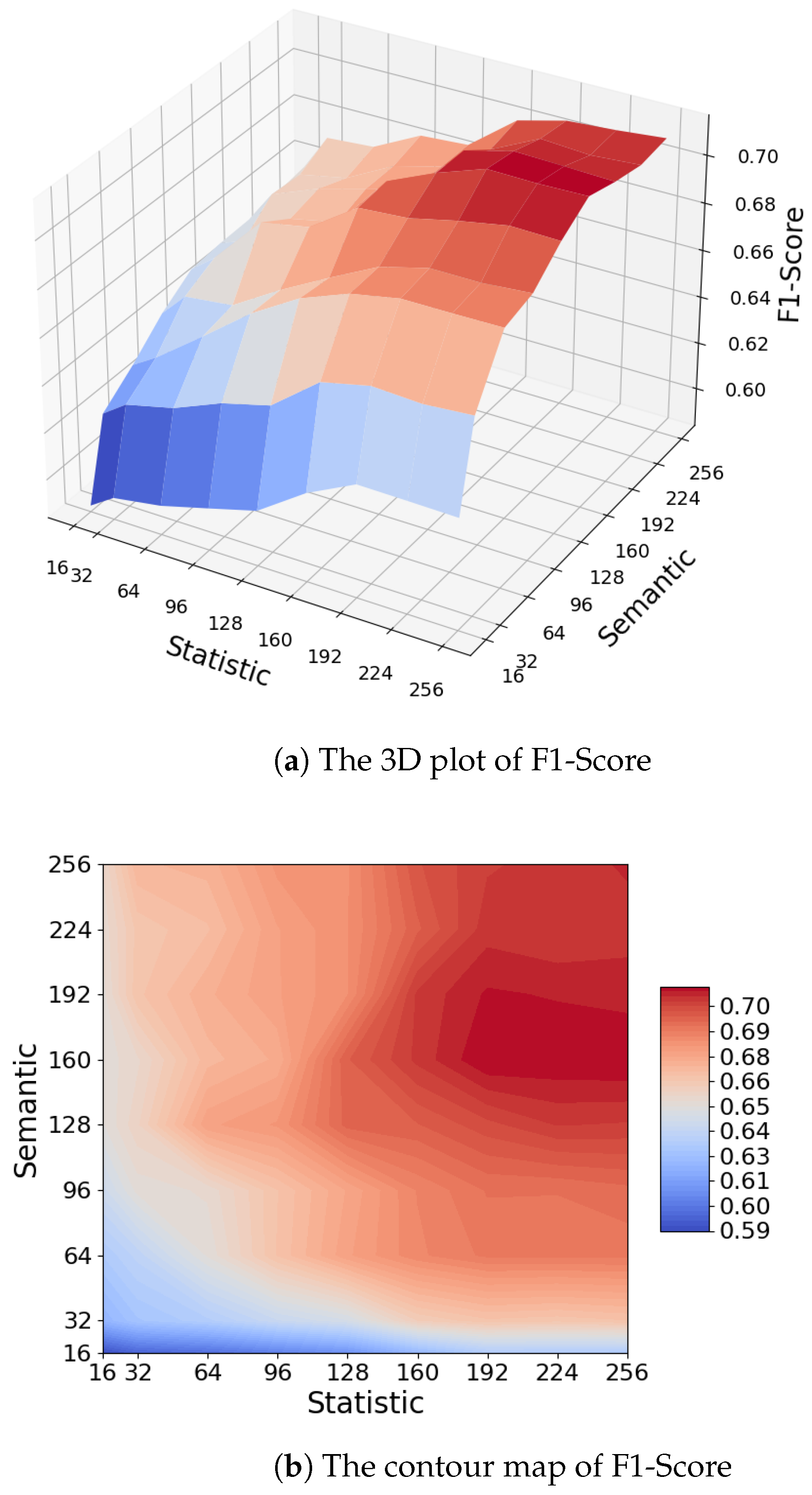 Electronics | Free Full-Text | SDP-MTF: A Composite Transfer Learning and Feature Fusion for ...
