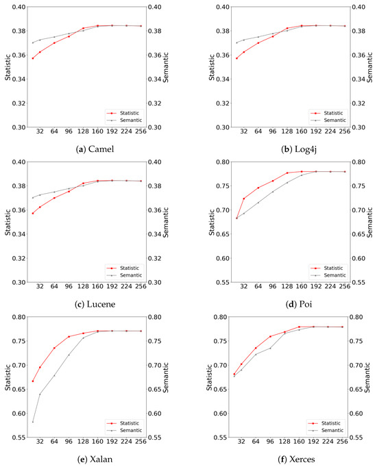 Electronics | Free Full-Text | SDP-MTF: A Composite Transfer Learning and Feature Fusion for ...