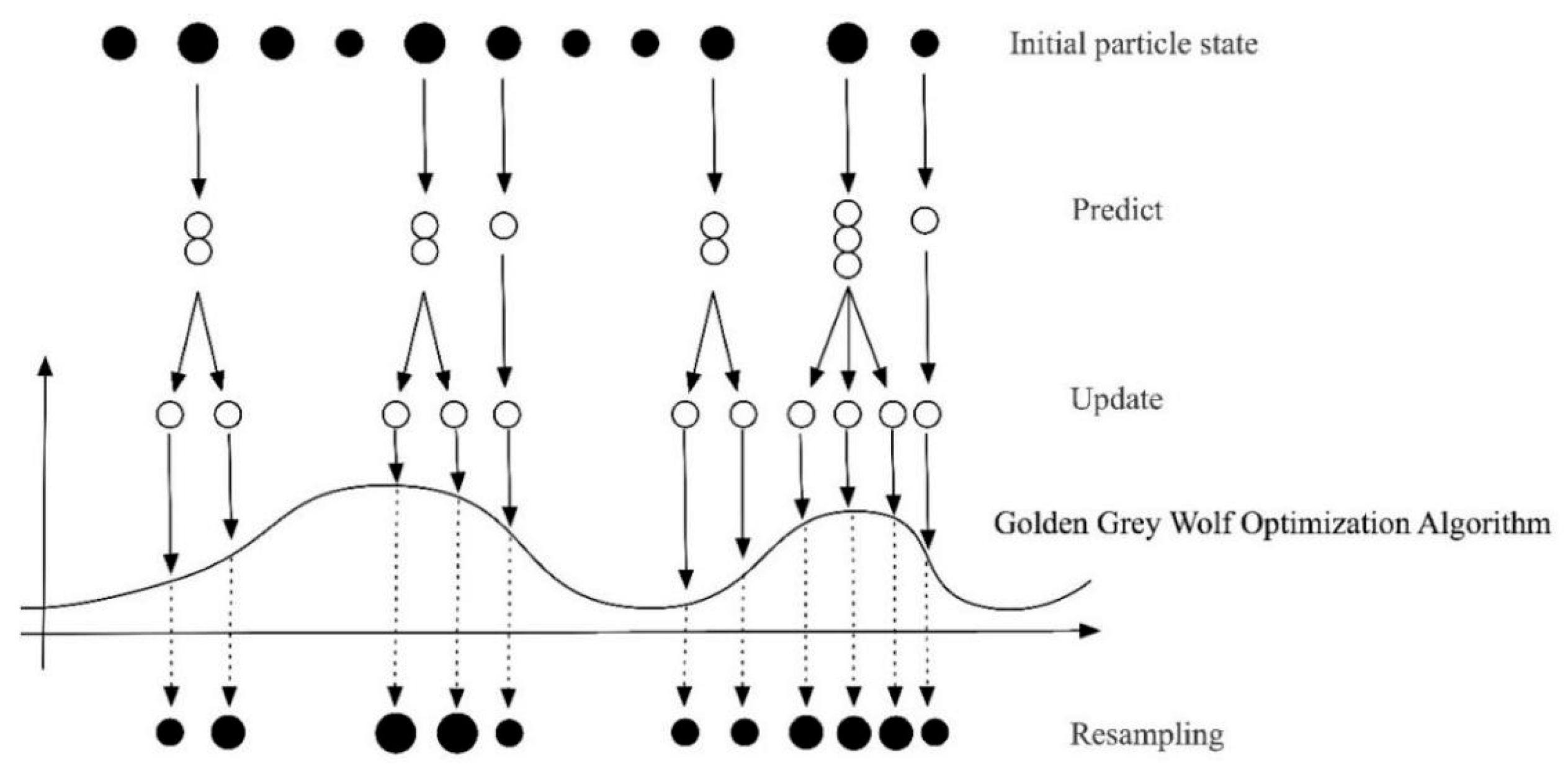 Electronics Free Full Text Application Of Gray Wolf Particle Filter Algorithm Based On