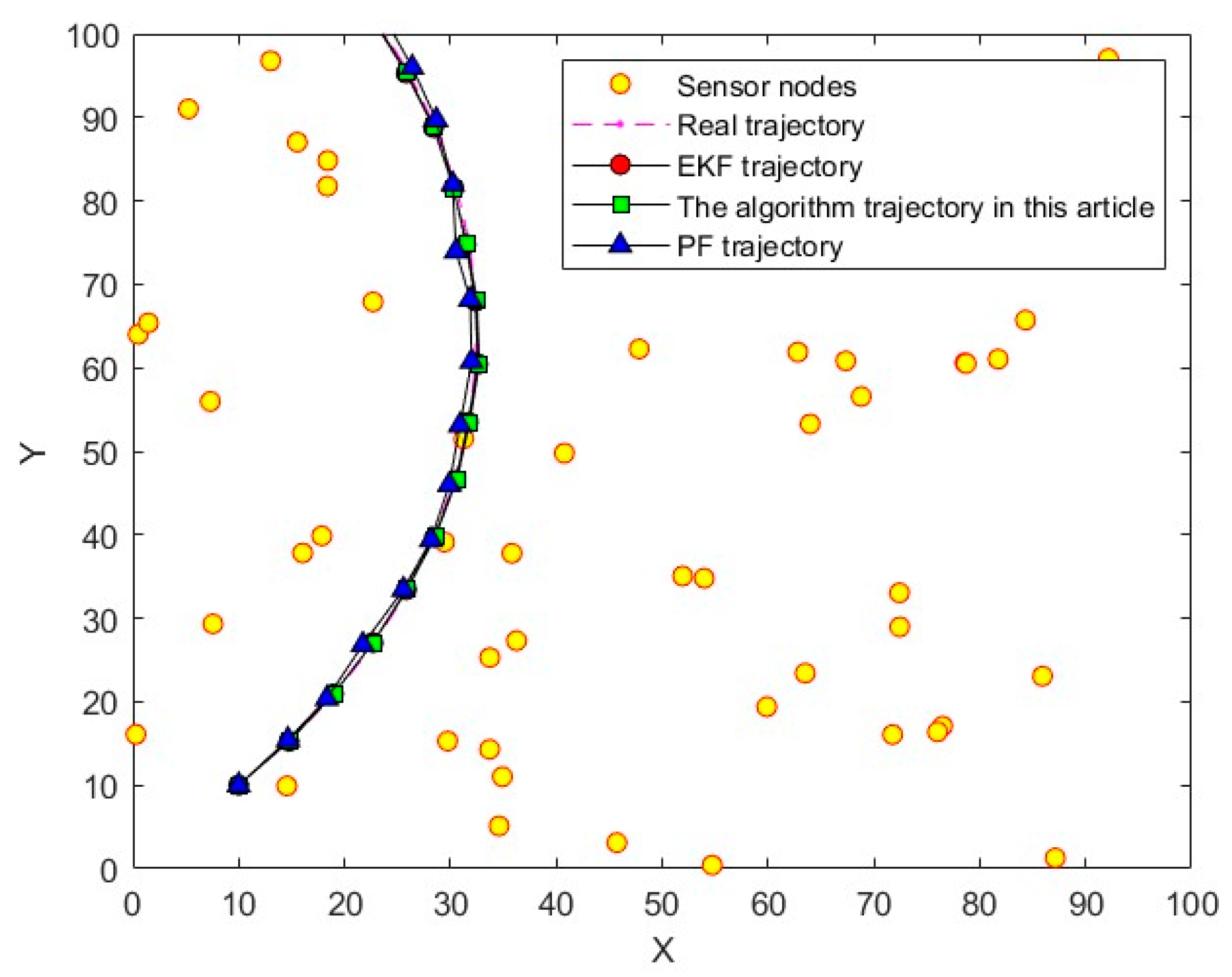 Application of Gray Wolf Particle Filter Algorithm Based on Golden Section in Wireless Sensor ...