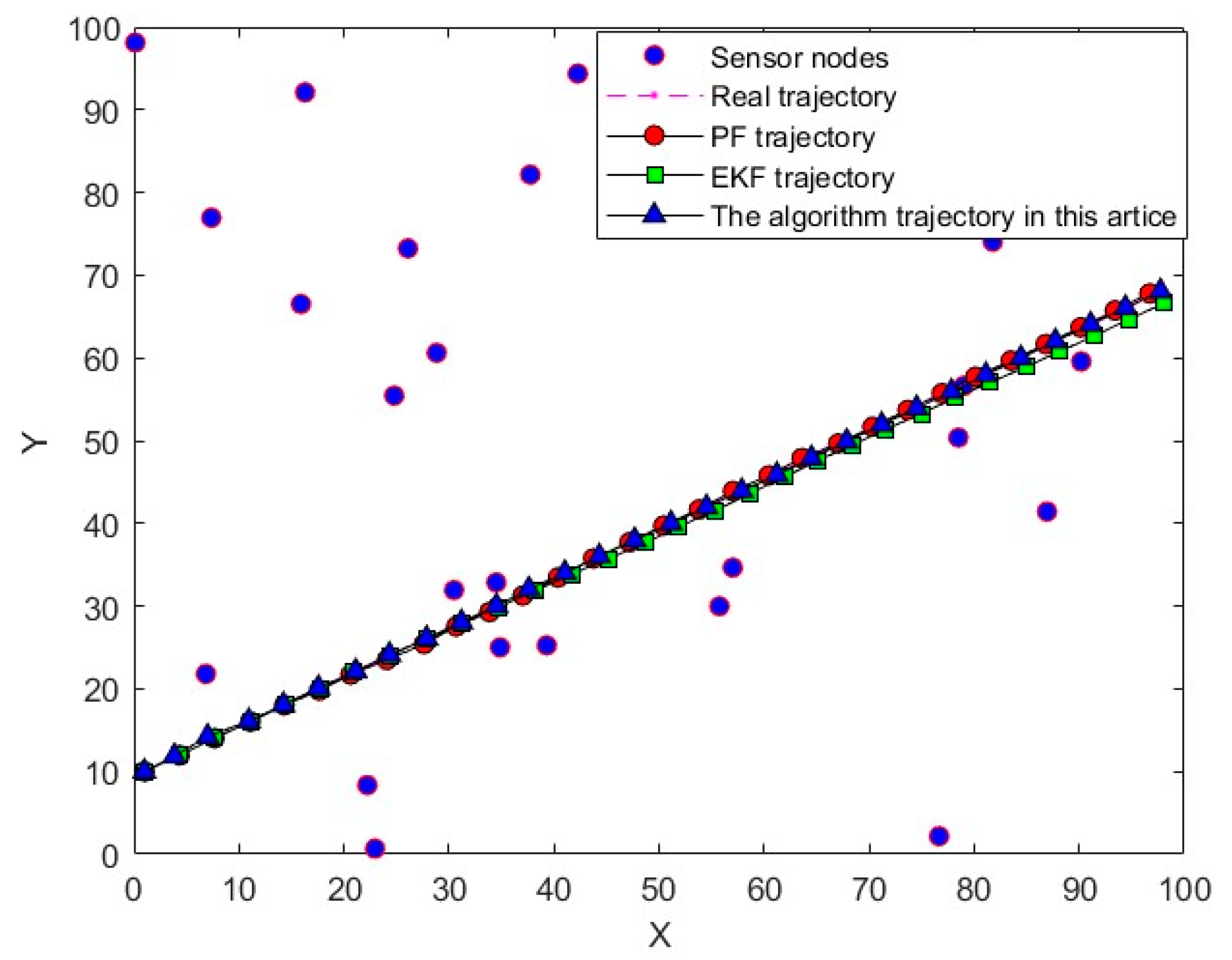 Application of Gray Wolf Particle Filter Algorithm Based on Golden ...