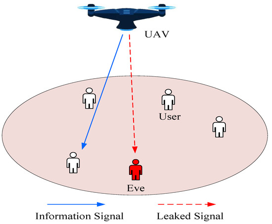 Joint Optimization of User Scheduling, Flight Path and Power Allocation ...