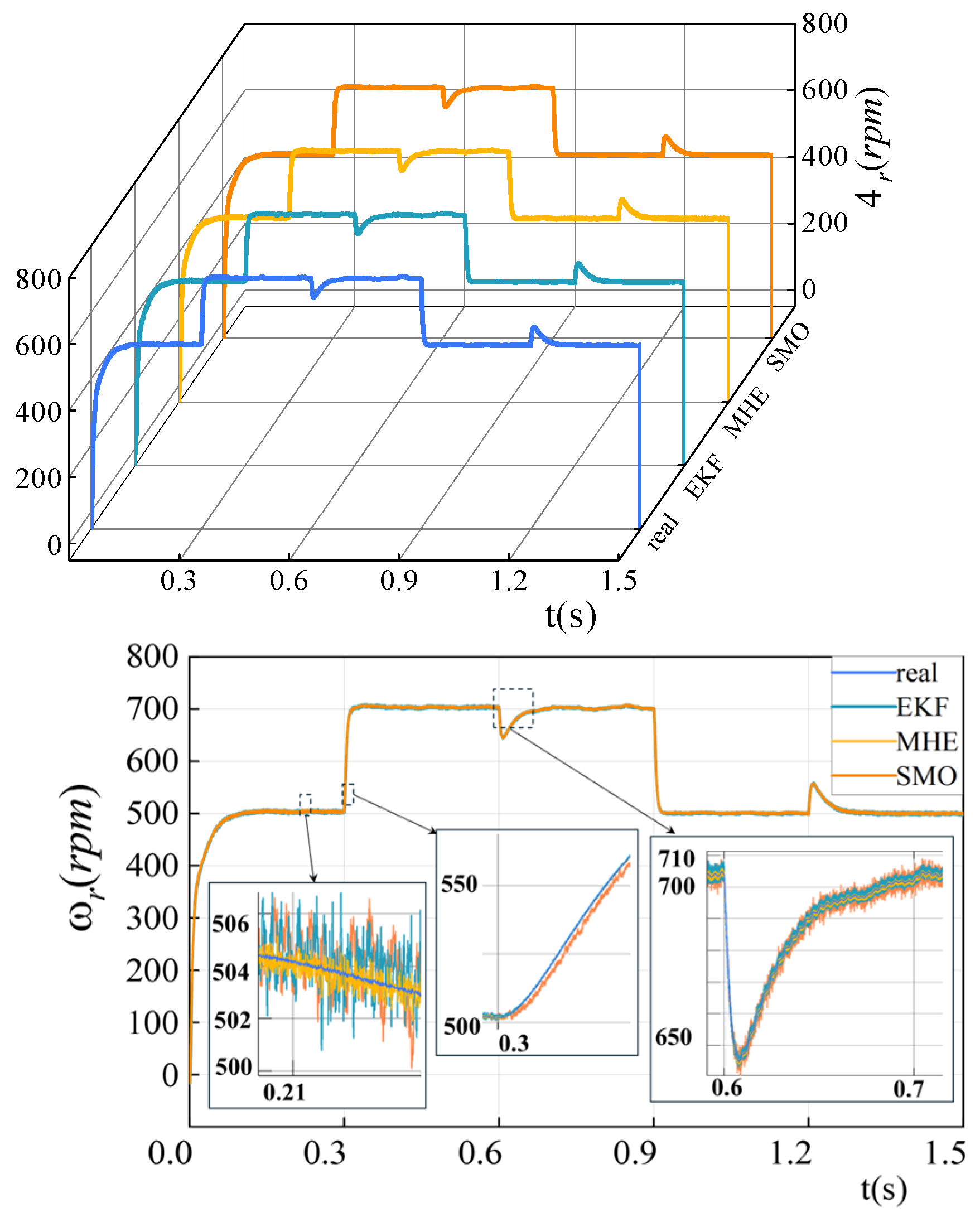 Electronics | Free Full-Text | PMSM Sensorless Control Based on Moving Horizon Estimation and ...