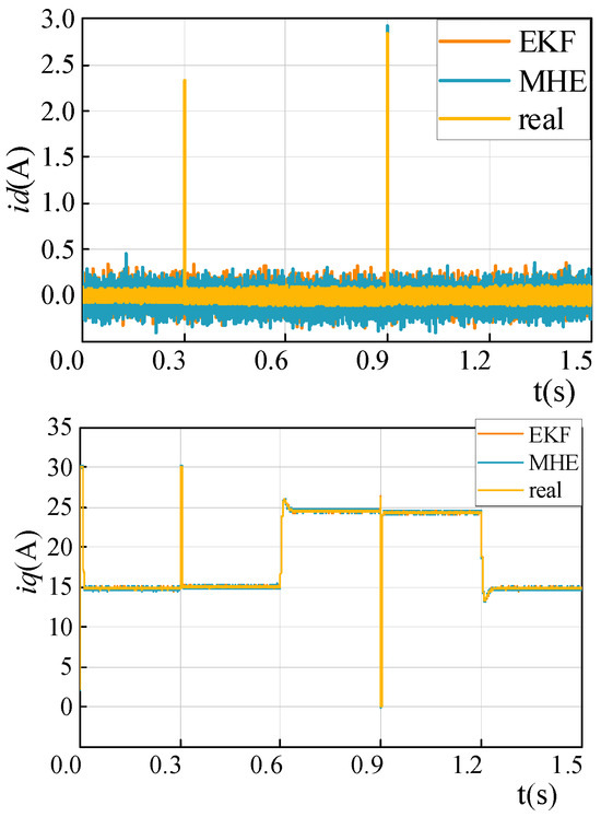 Electronics | Free Full-Text | PMSM Sensorless Control Based on Moving Horizon Estimation and ...