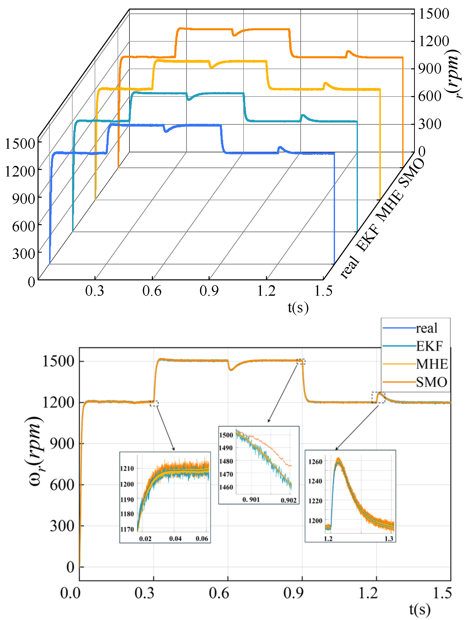 Electronics | Free Full-Text | PMSM Sensorless Control Based on Moving Horizon Estimation and ...