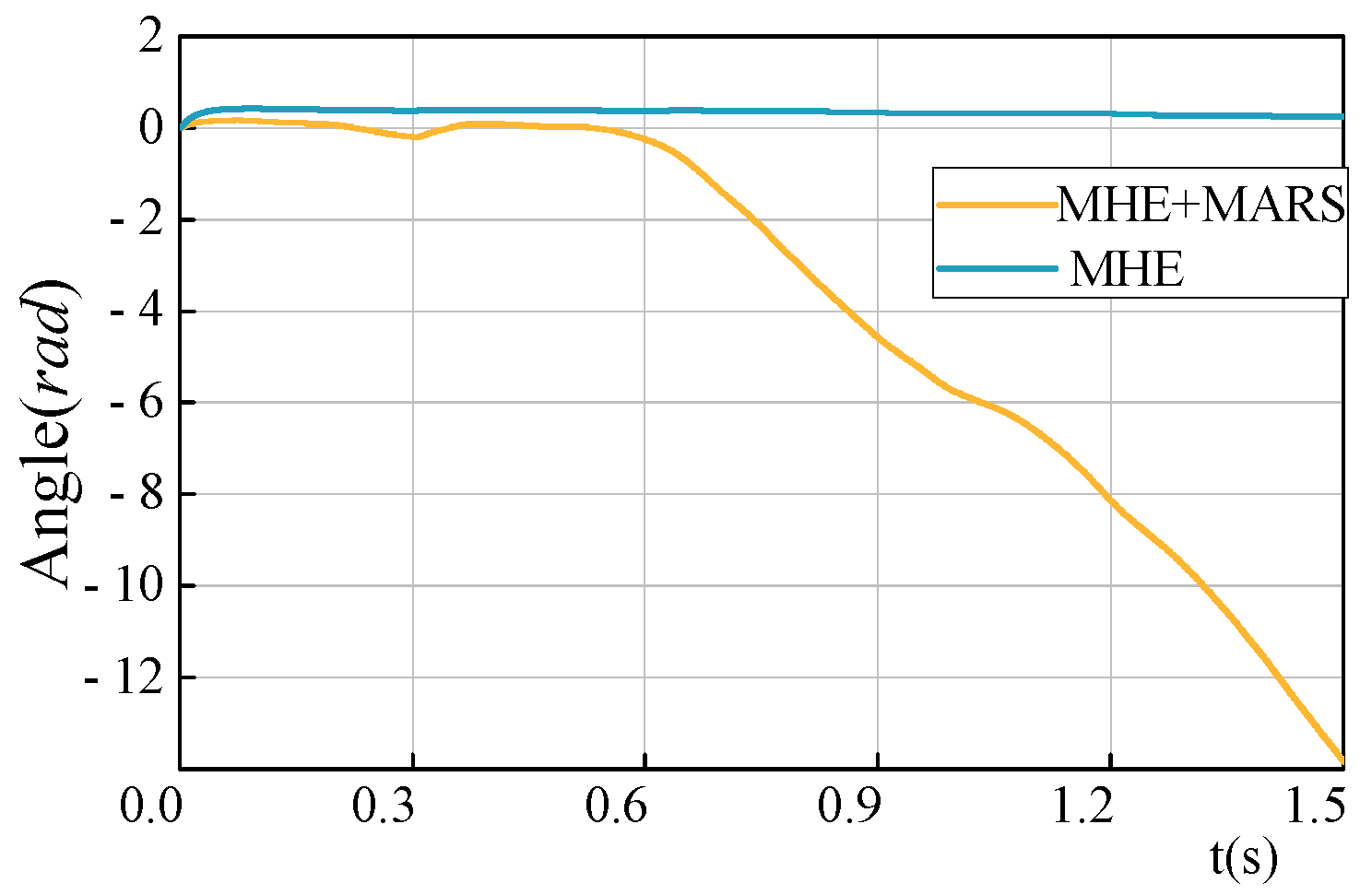 Electronics Free Full Text Pmsm Sensorless Control Based On Moving Horizon Estimation And