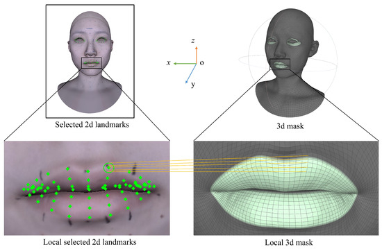Neutral Facial Rigging from Limited Spatiotemporal Meshes