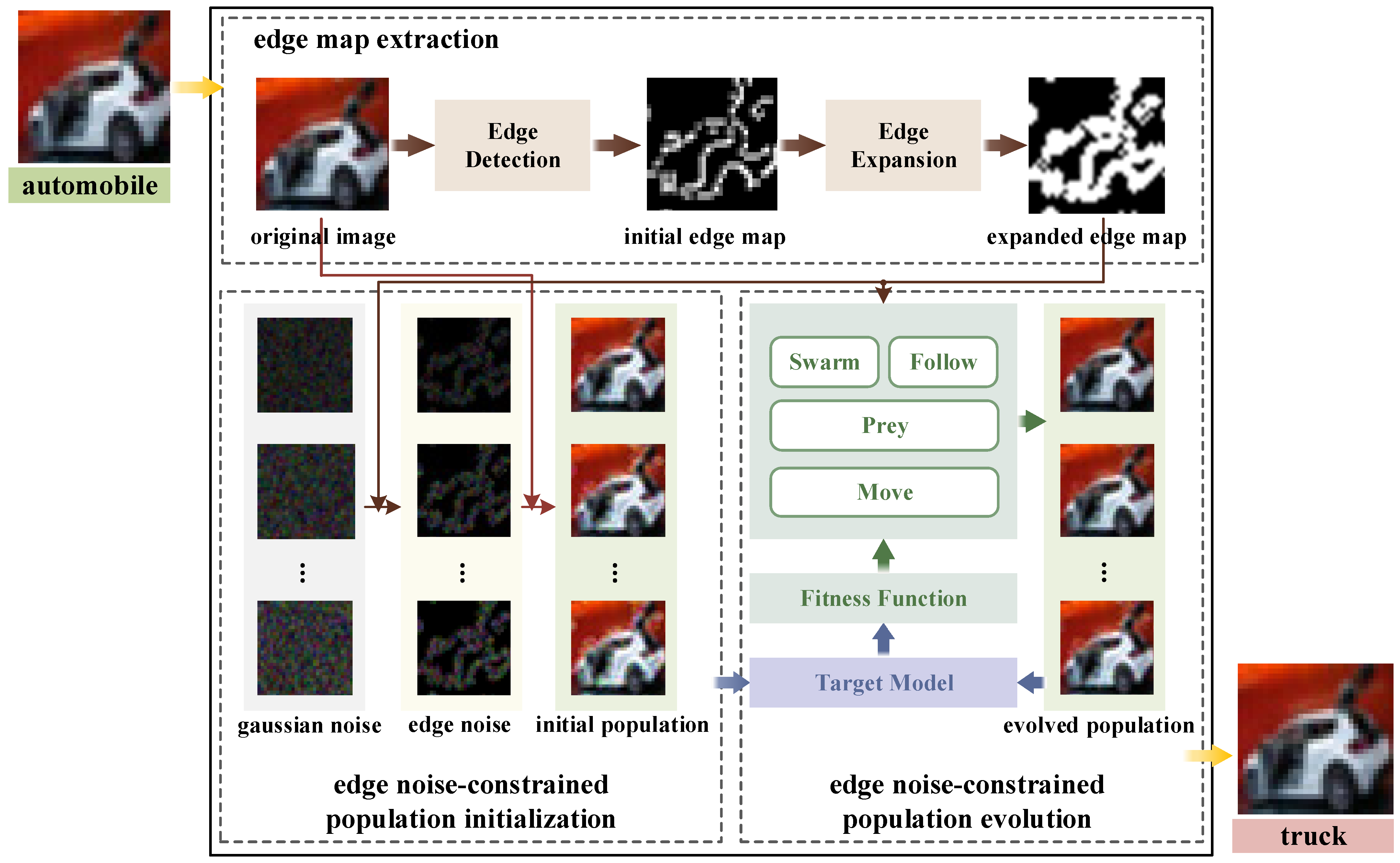 Electronics | Free Full-Text | EFSAttack: Edge Noise-Constrained Black-Box Attack Using ...