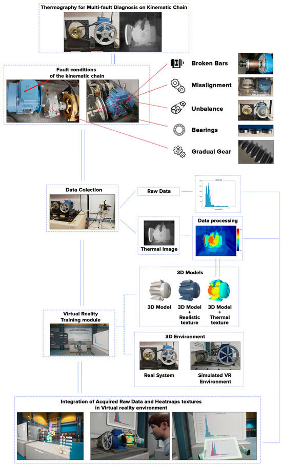 A Virtual Reality Environment Based on Infrared Thermography for the ...