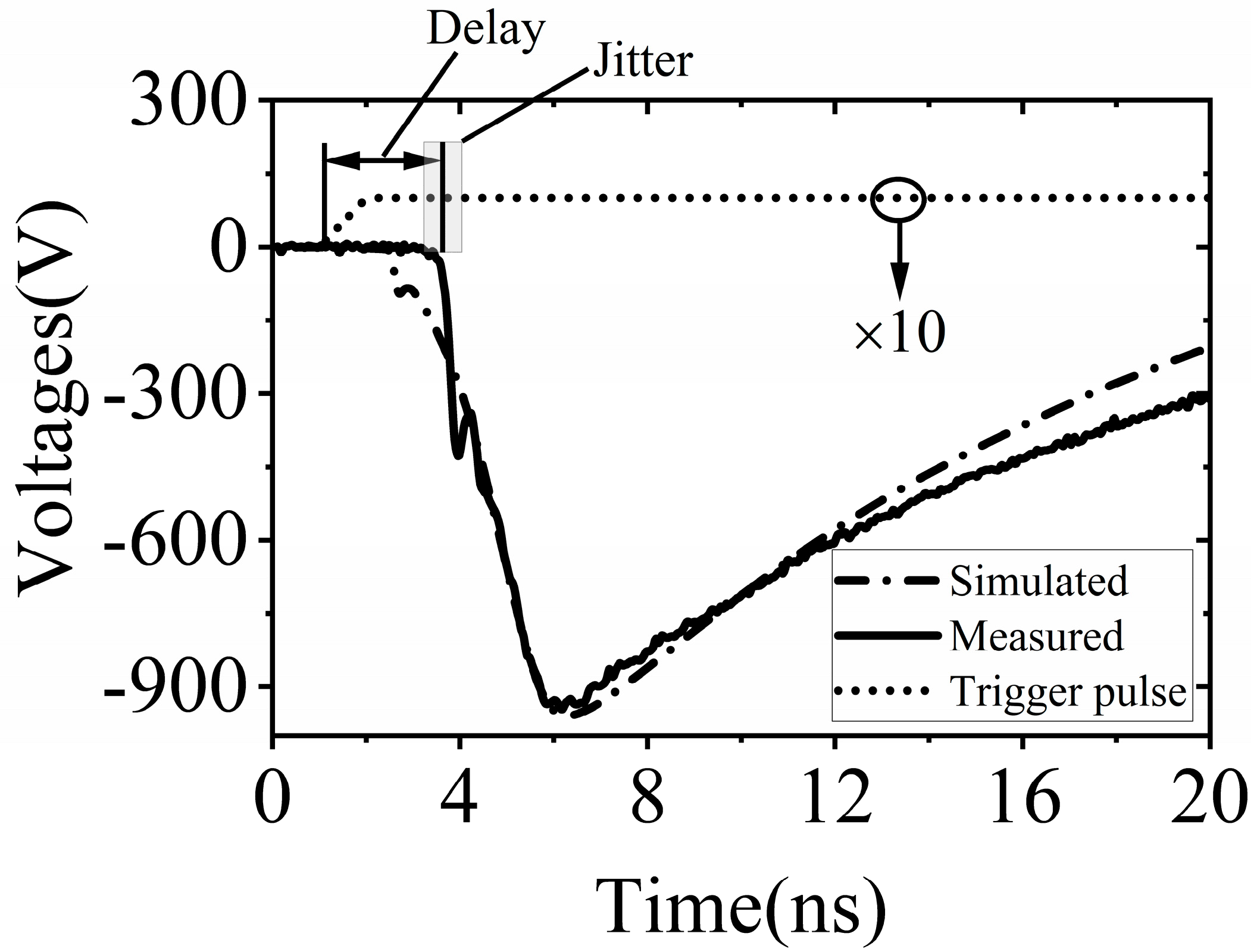 Switching-on Delay Jitter Caused by Lateral Distribution of Current ...