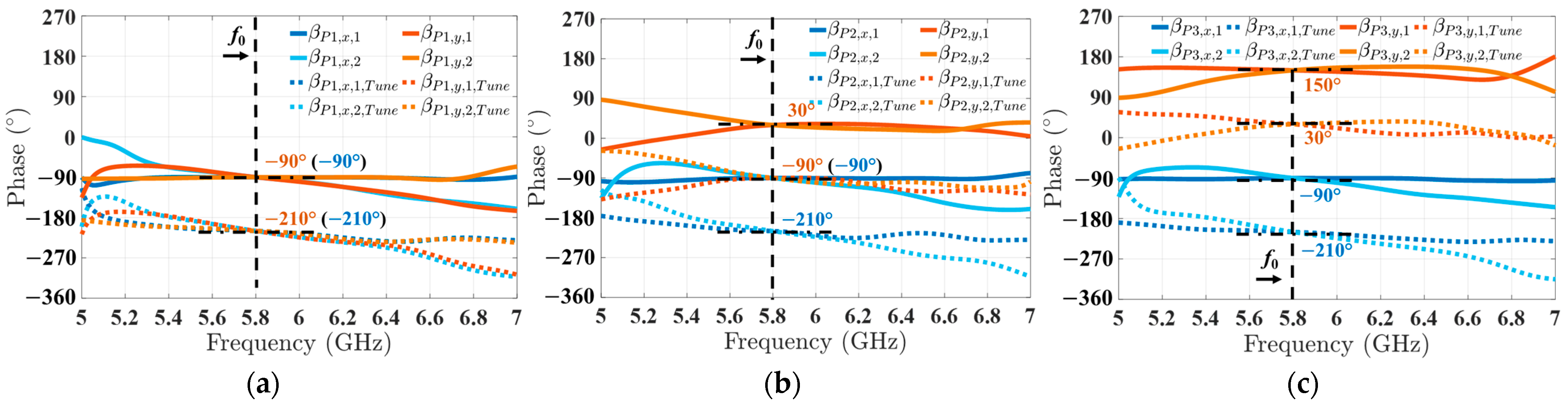 High-Capacity Multiple-Input Multiple-Output Communication for Internet-of-Things Applications ...
