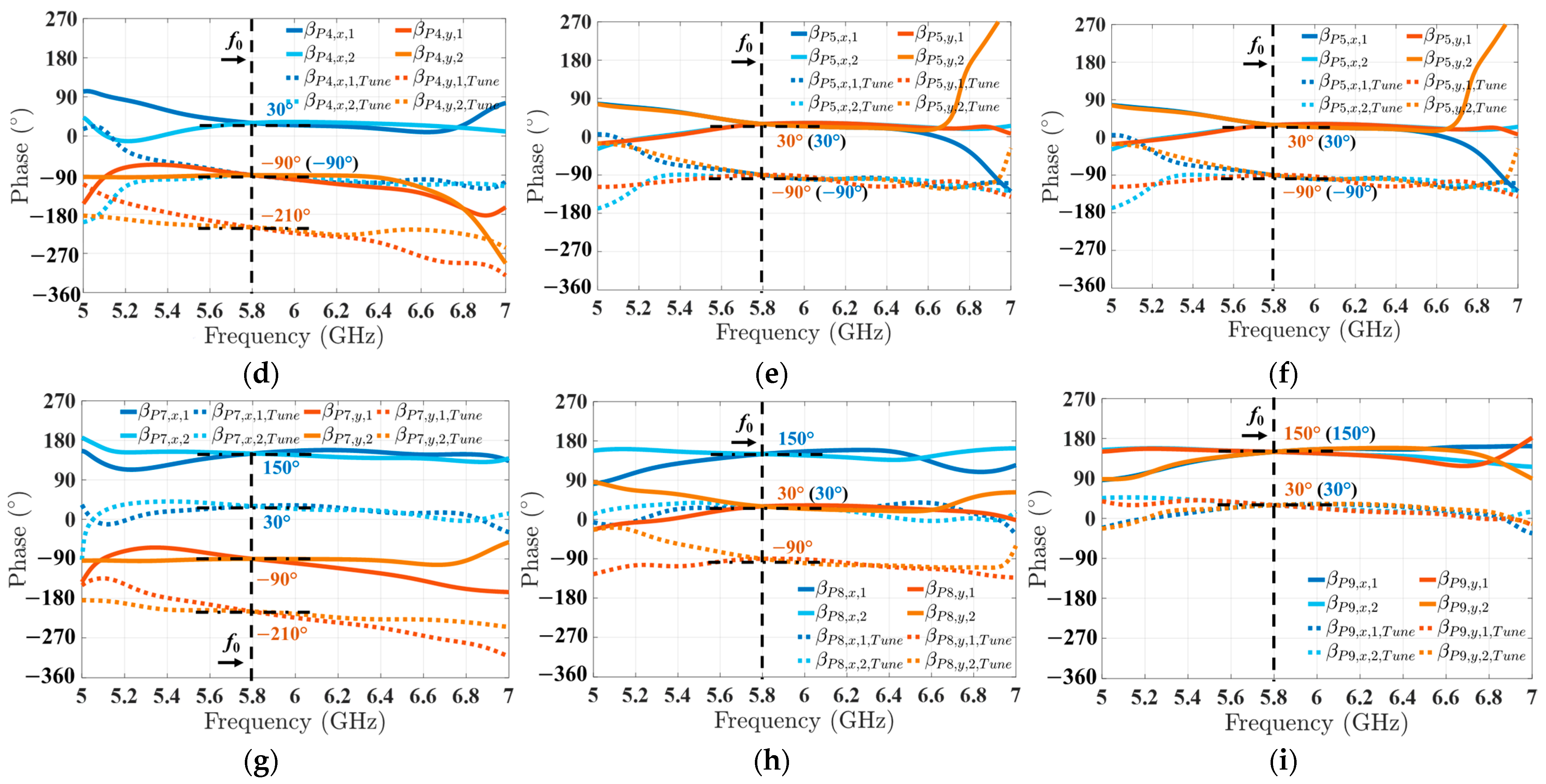 High-Capacity Multiple-Input Multiple-Output Communication for Internet ...