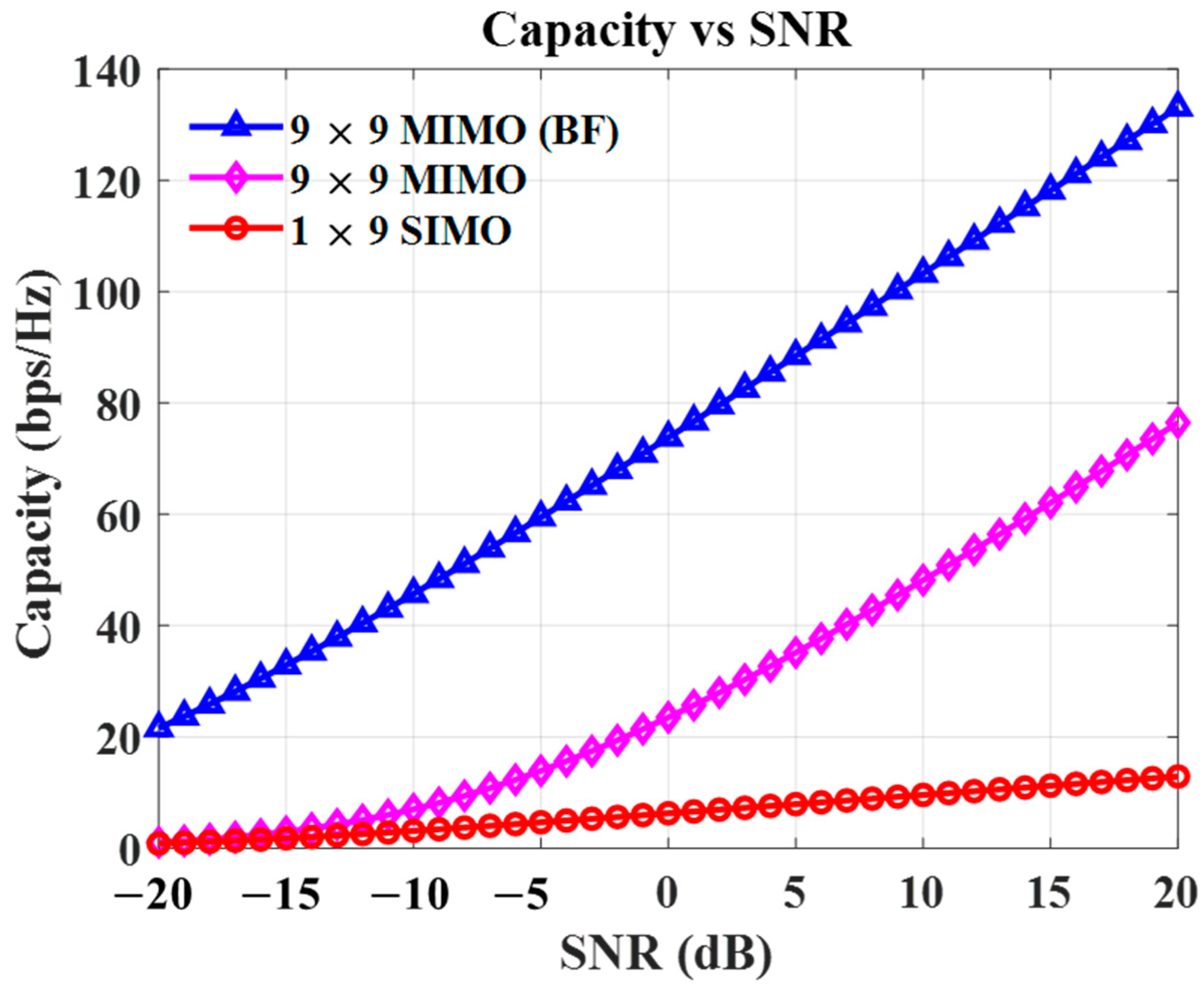 High-Capacity Multiple-Input Multiple-Output Communication for Internet-of-Things Applications ...