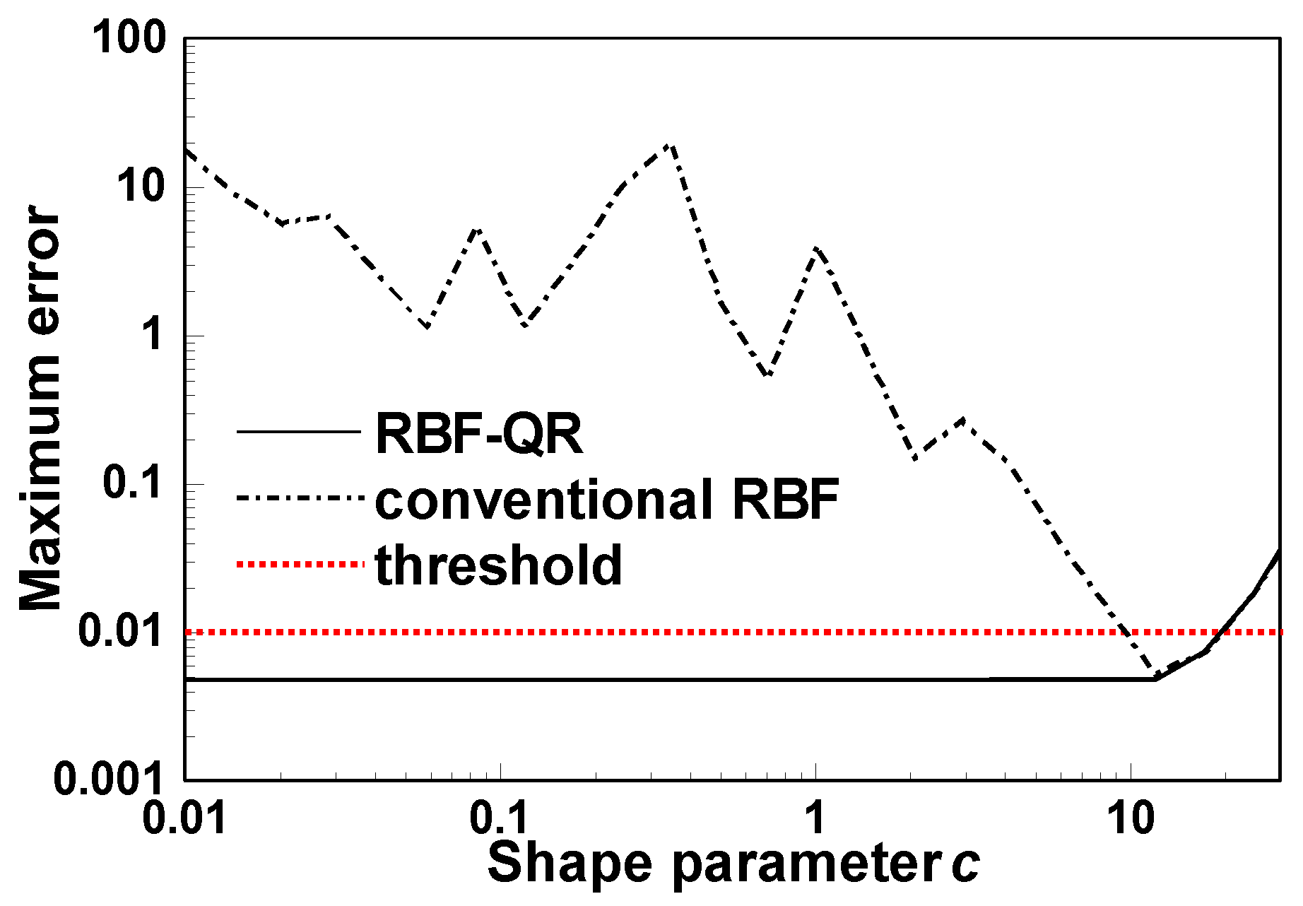 A Modified High-Selective Frequency Selective Surface Designed by ...