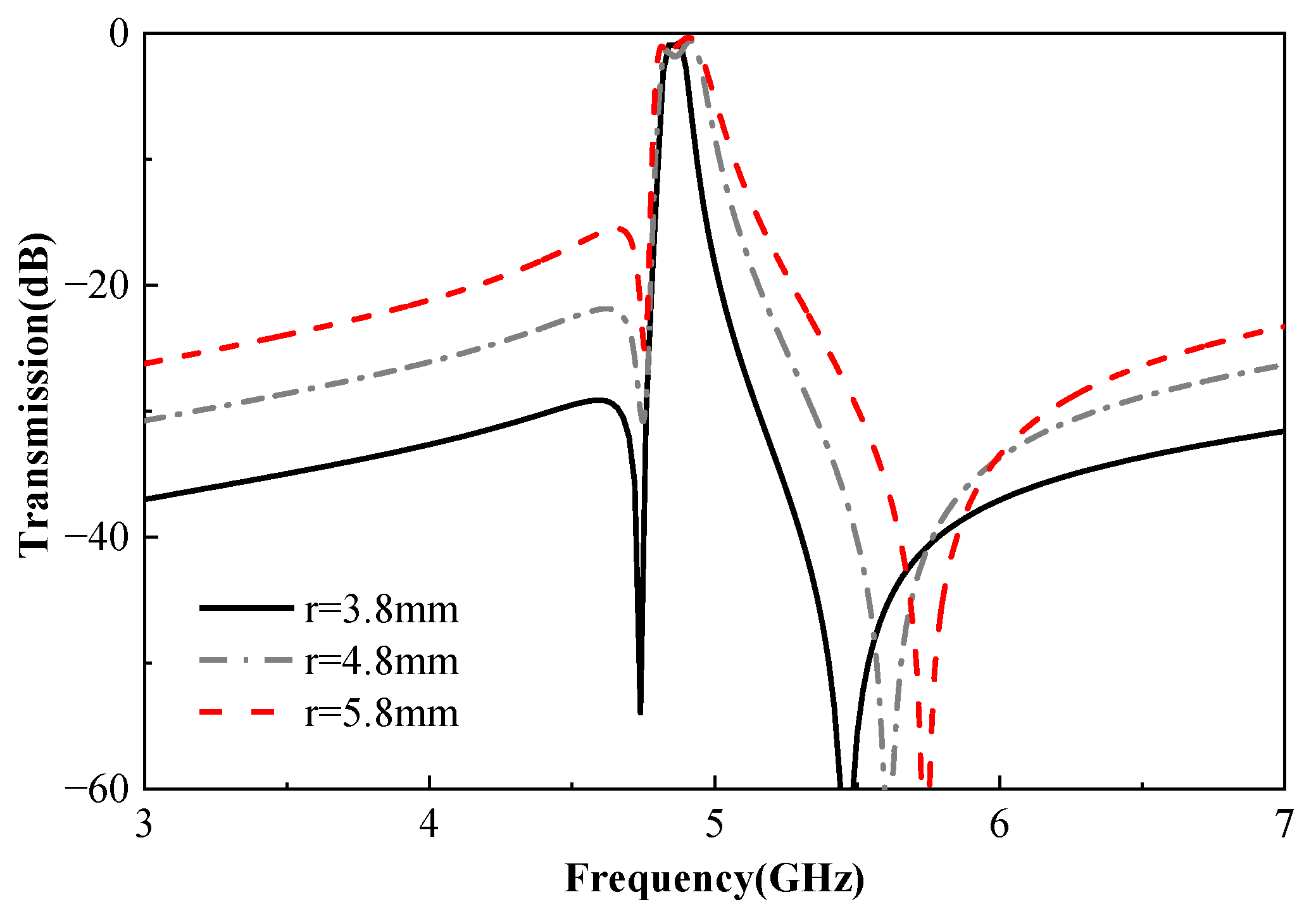 A Modified High-Selective Frequency Selective Surface Designed by Multilevel Green’s Function ...