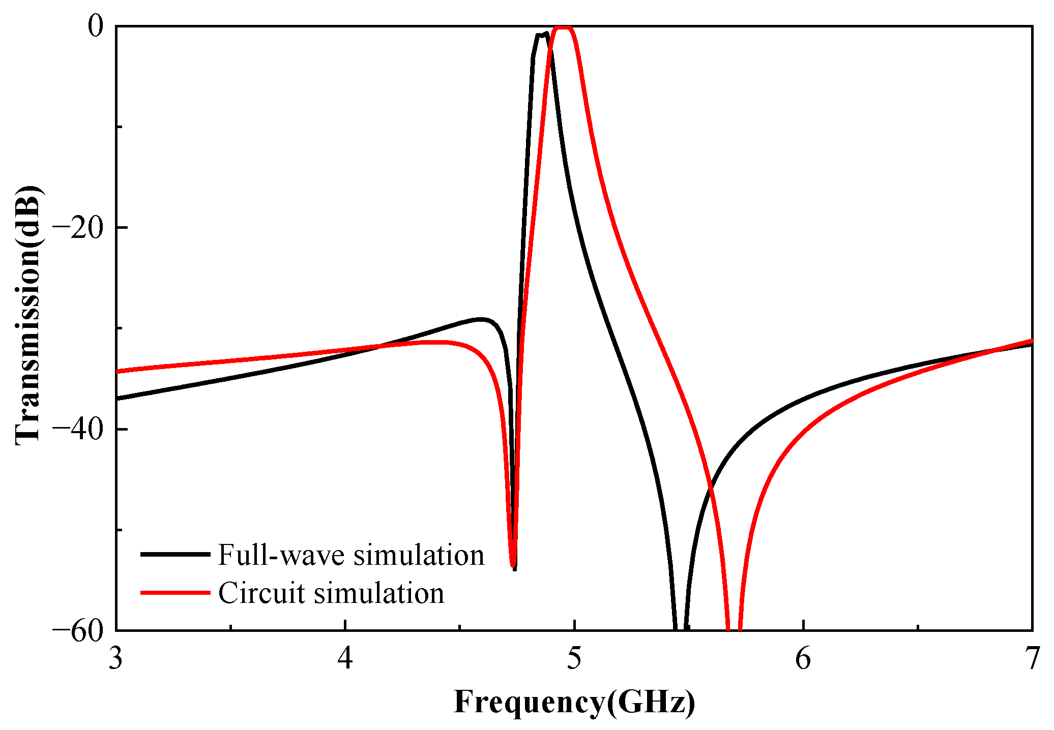 A Modified High-Selective Frequency Selective Surface Designed by ...