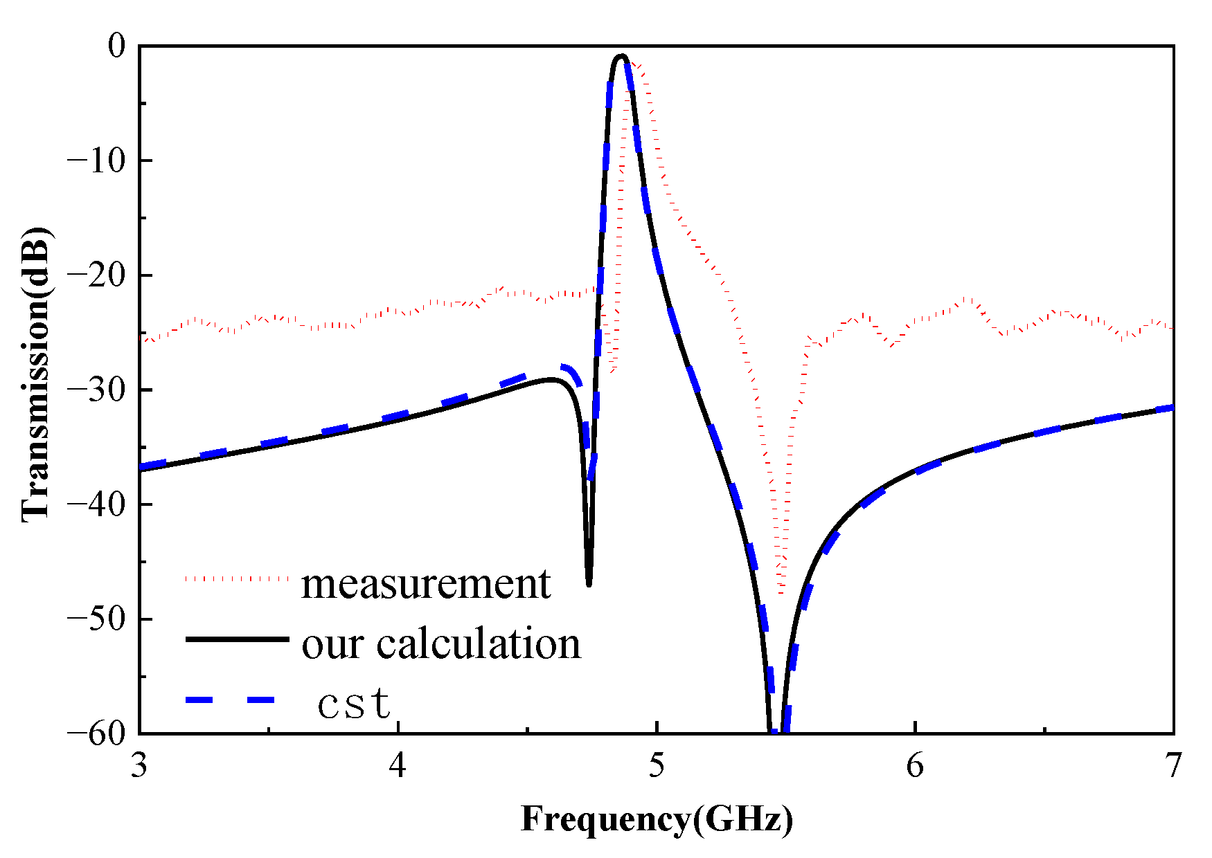A Modified High-Selective Frequency Selective Surface Designed by ...