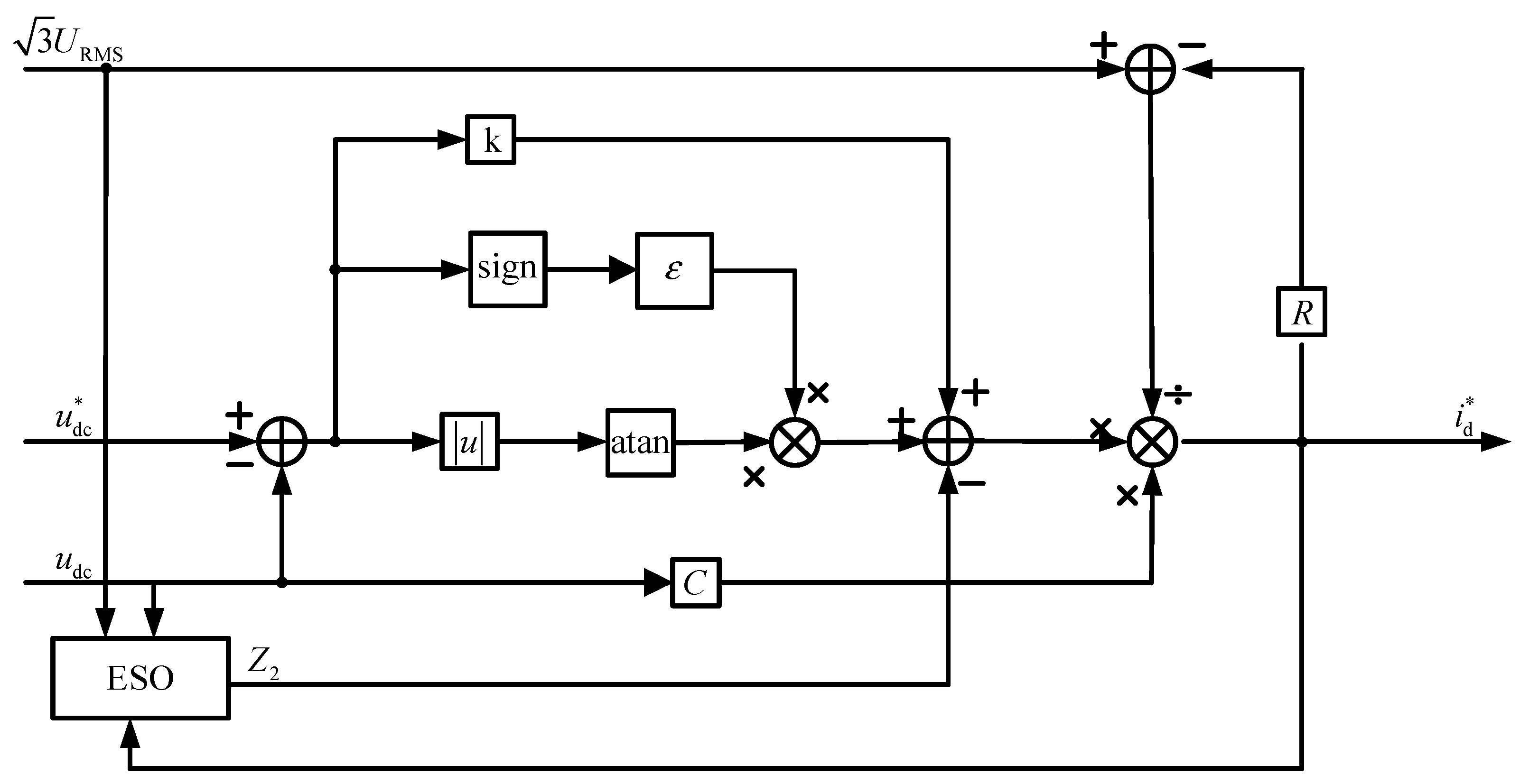Research on Control Strategy of PMSG-PWM Power Generation System with ...