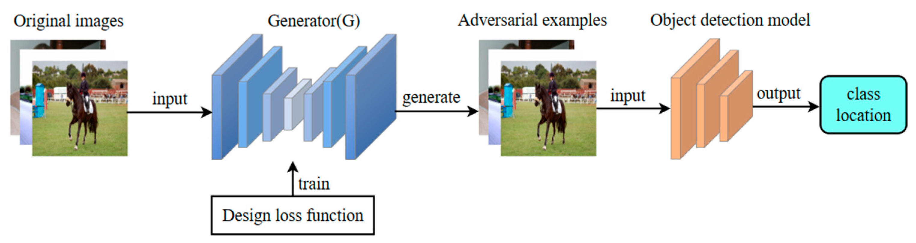 Research and Application of the Median Filtering Method in Enhancing the Imperceptibility of ...