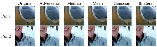 Electronics | Free Full-Text | Research and Application of the Median ...