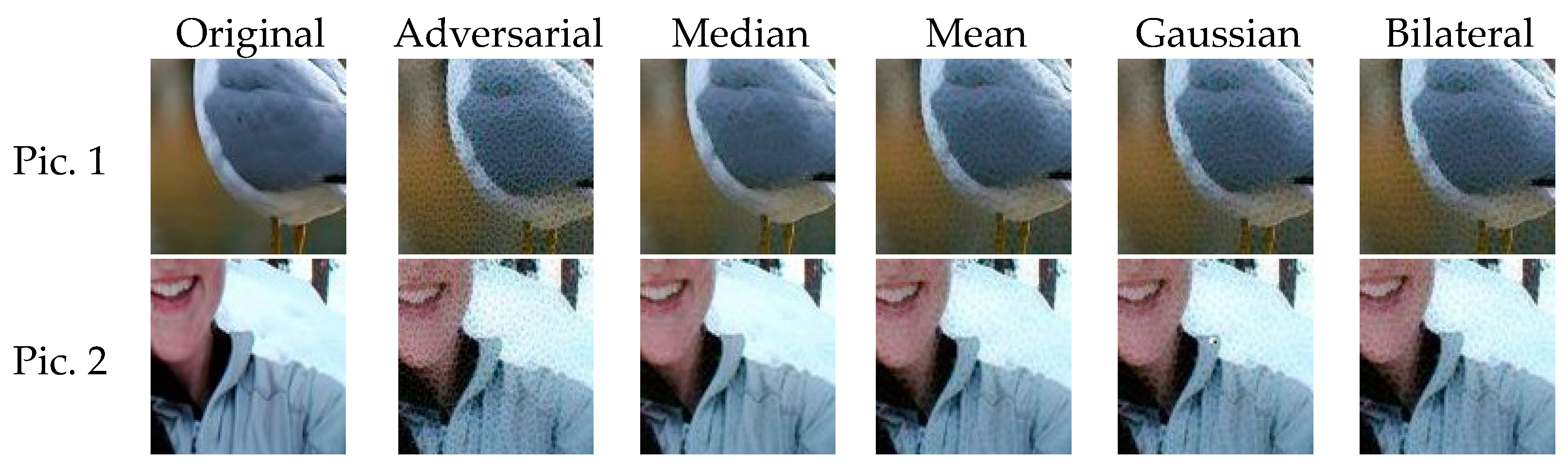 Research and Application of the Median Filtering Method in Enhancing ...