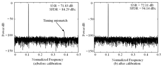 A Wideband Timing Mismatch Calibration Design for Time-Interleaved Analog-to-Digital Converters ...