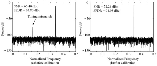 A Wideband Timing Mismatch Calibration Design for Time-Interleaved ...