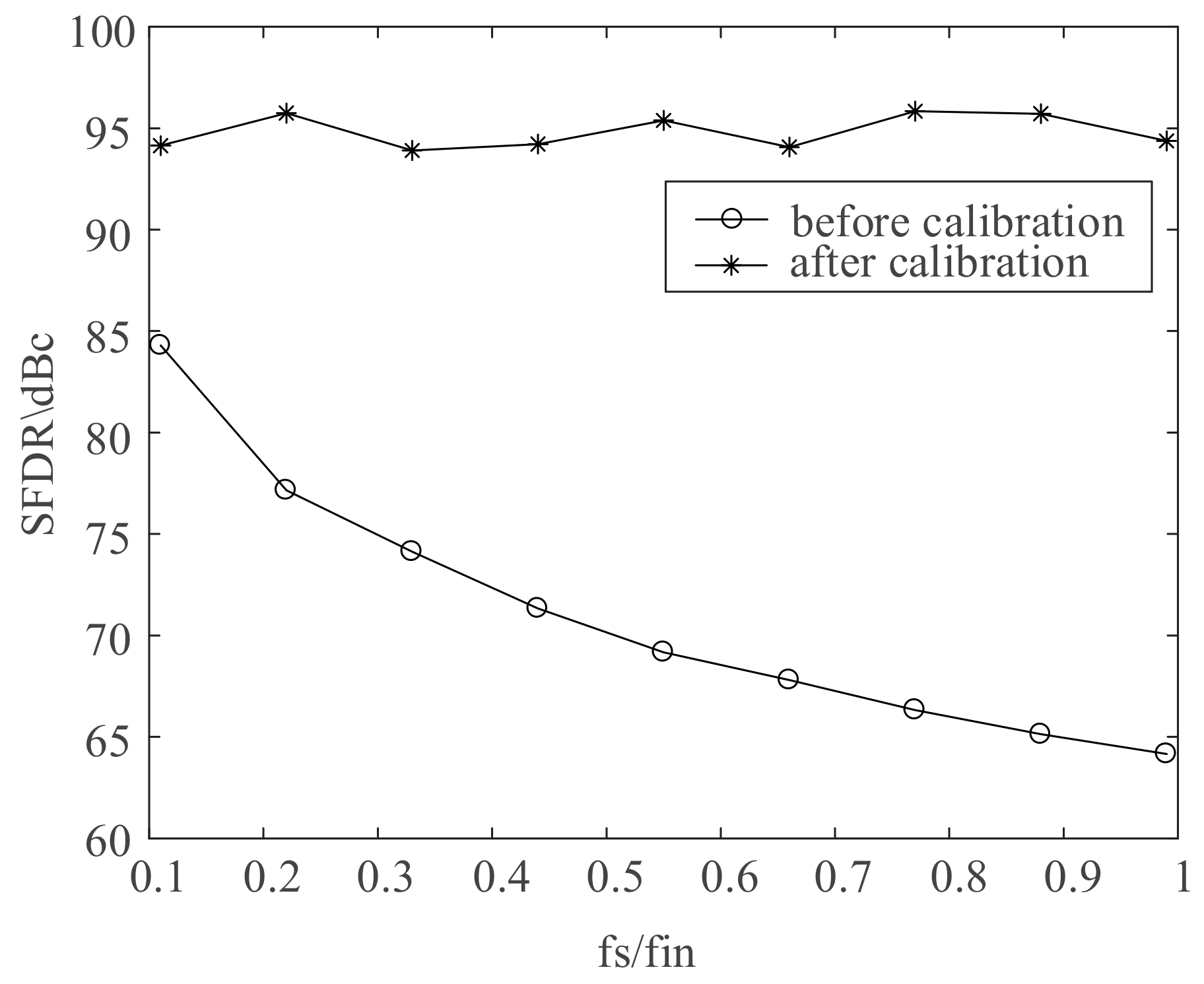 A Wideband Timing Mismatch Calibration Design for Time-Interleaved ...