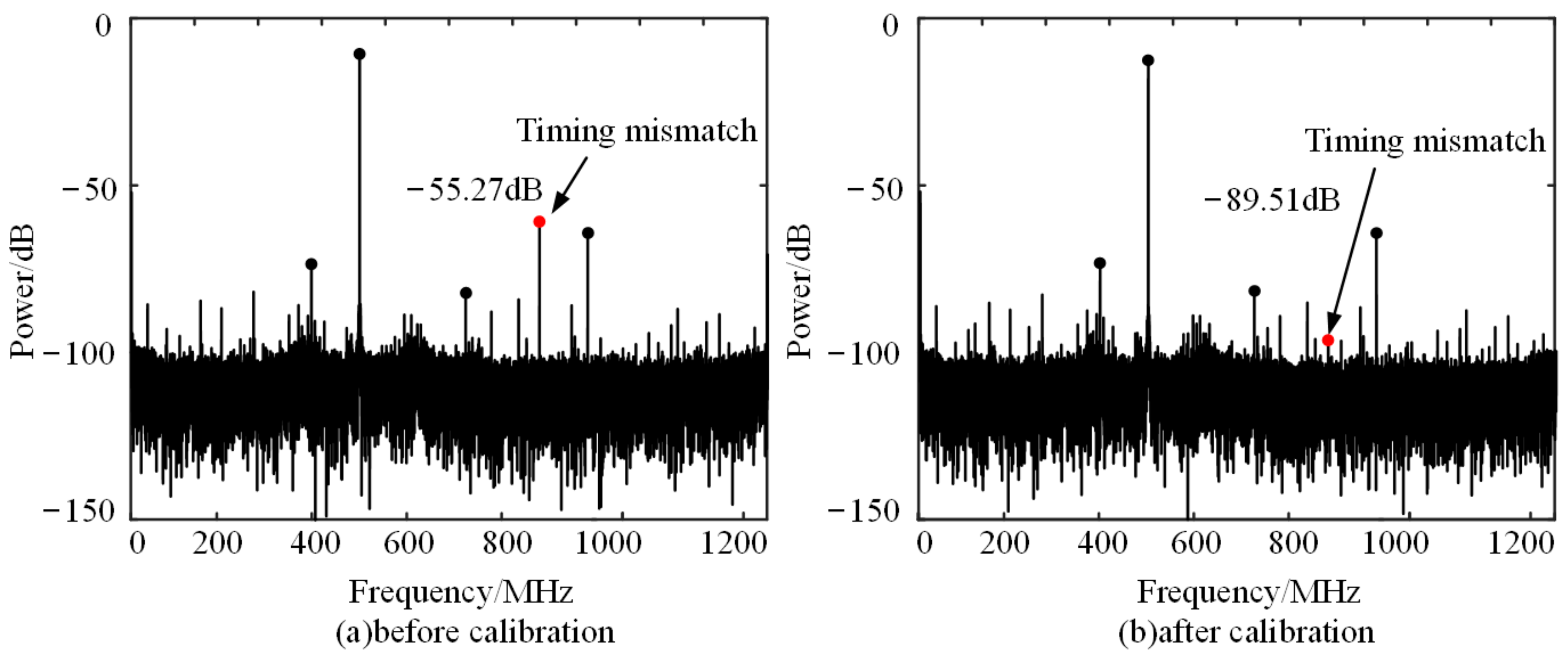 A Wideband Timing Mismatch Calibration Design for Time-Interleaved ...