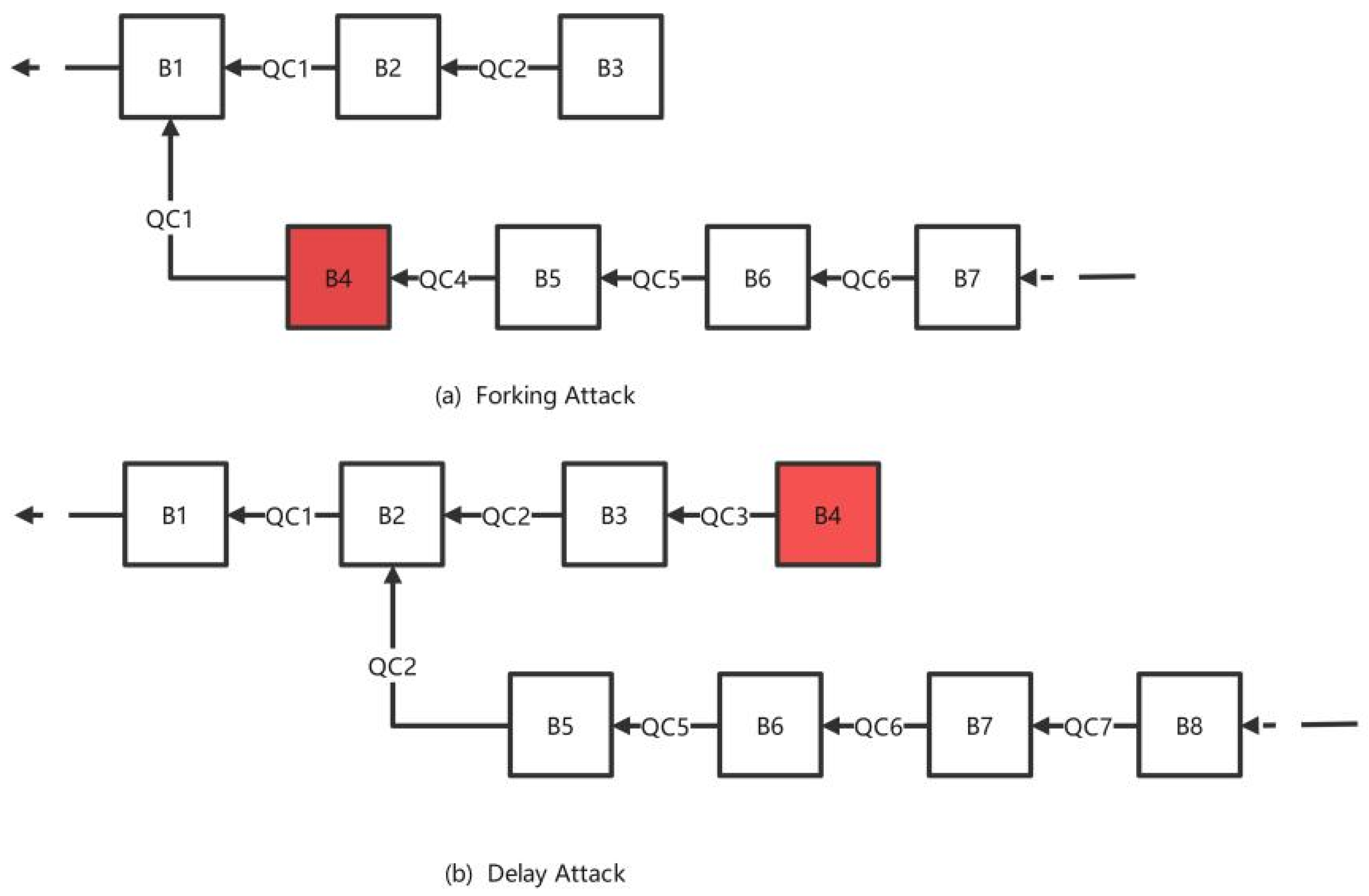 Electronics | Free Full-Text | Linear Consensus Protocol Based on Vague Sets and Multi-Attribute ...