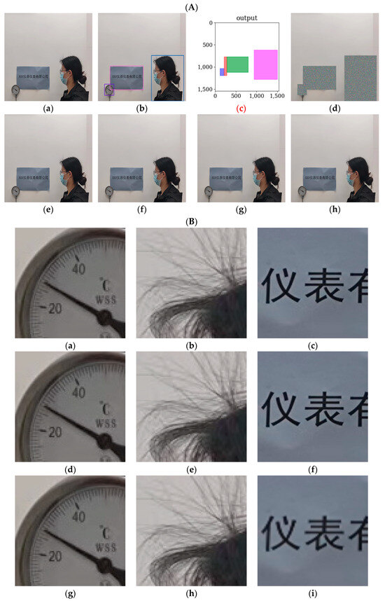 Electronics | Free Full-Text | Multi-Objective Region Encryption Algorithm Based on Adaptive ...