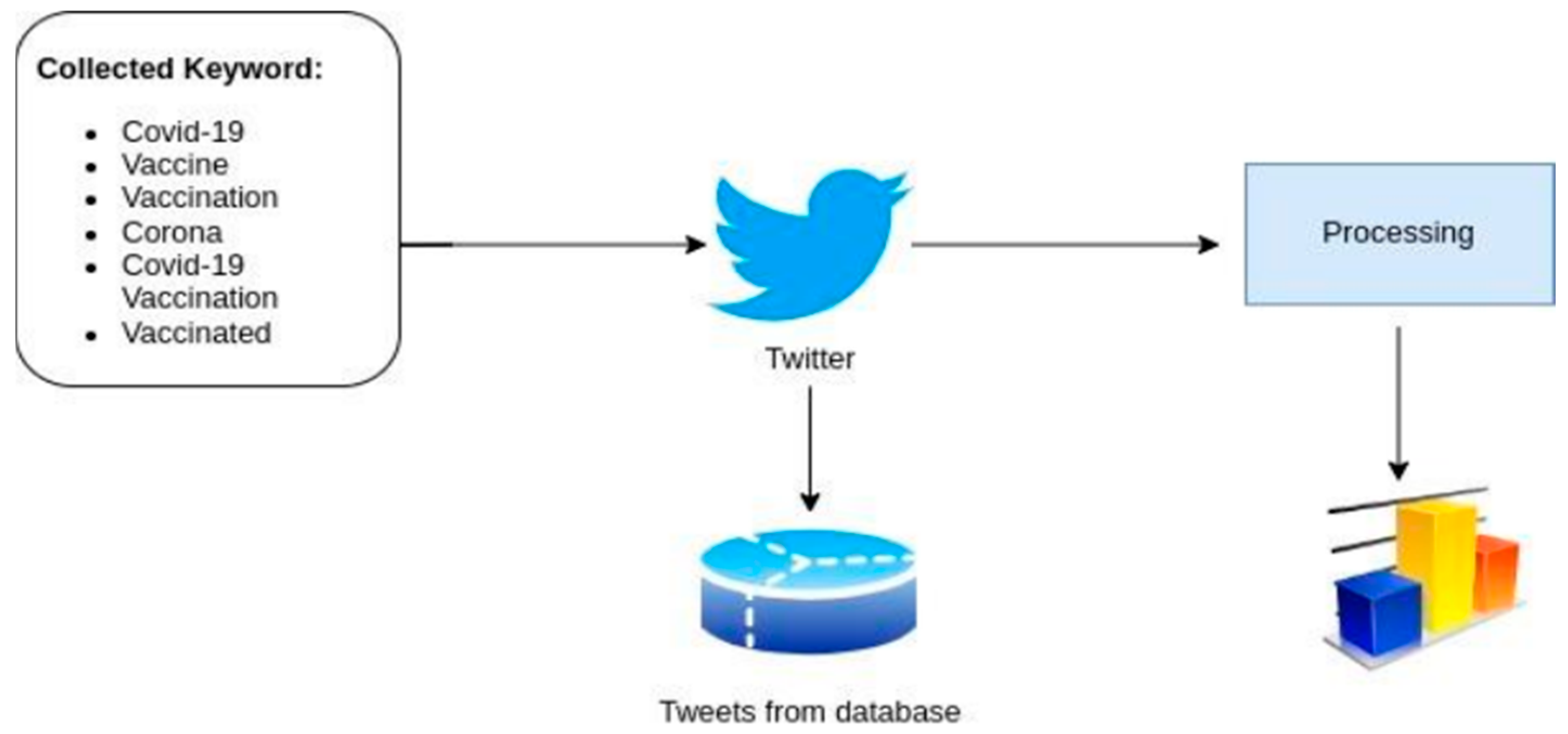 Hybrid Time Series Model for Advanced Predictive Analysis in COVID-19 ...