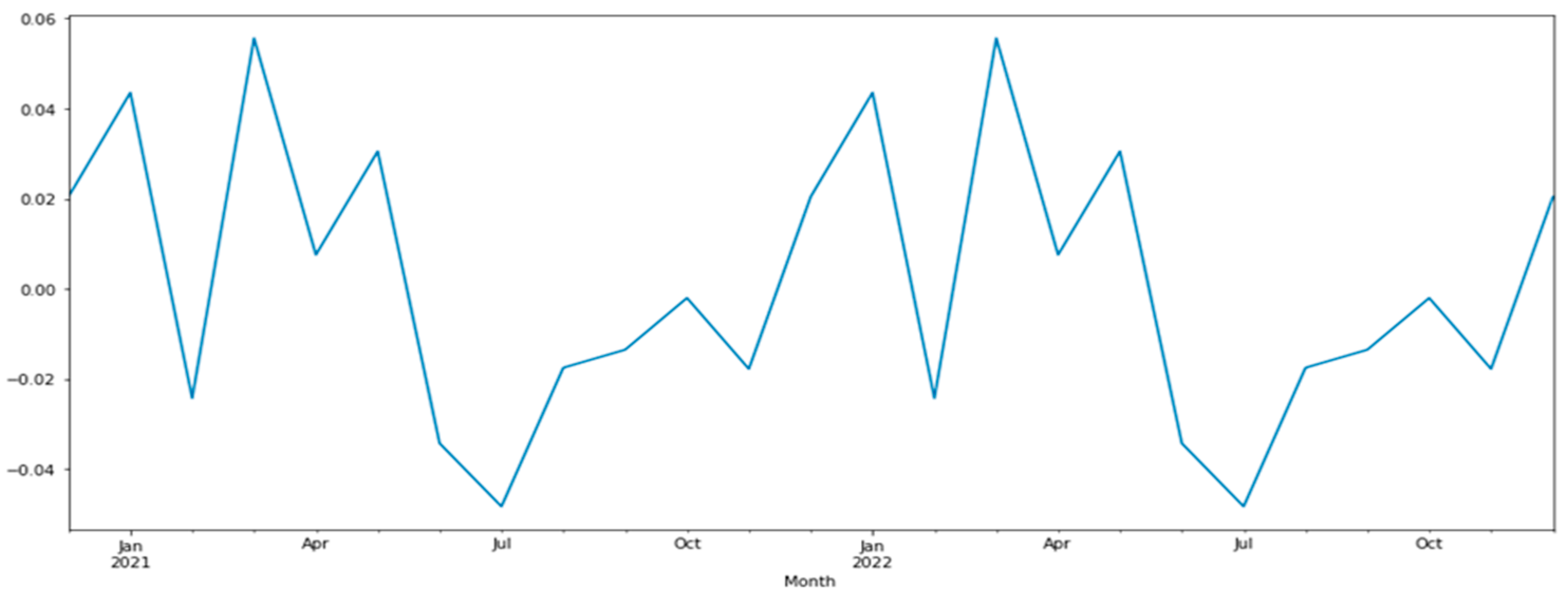 Hybrid Time Series Model for Advanced Predictive Analysis in COVID-19 ...