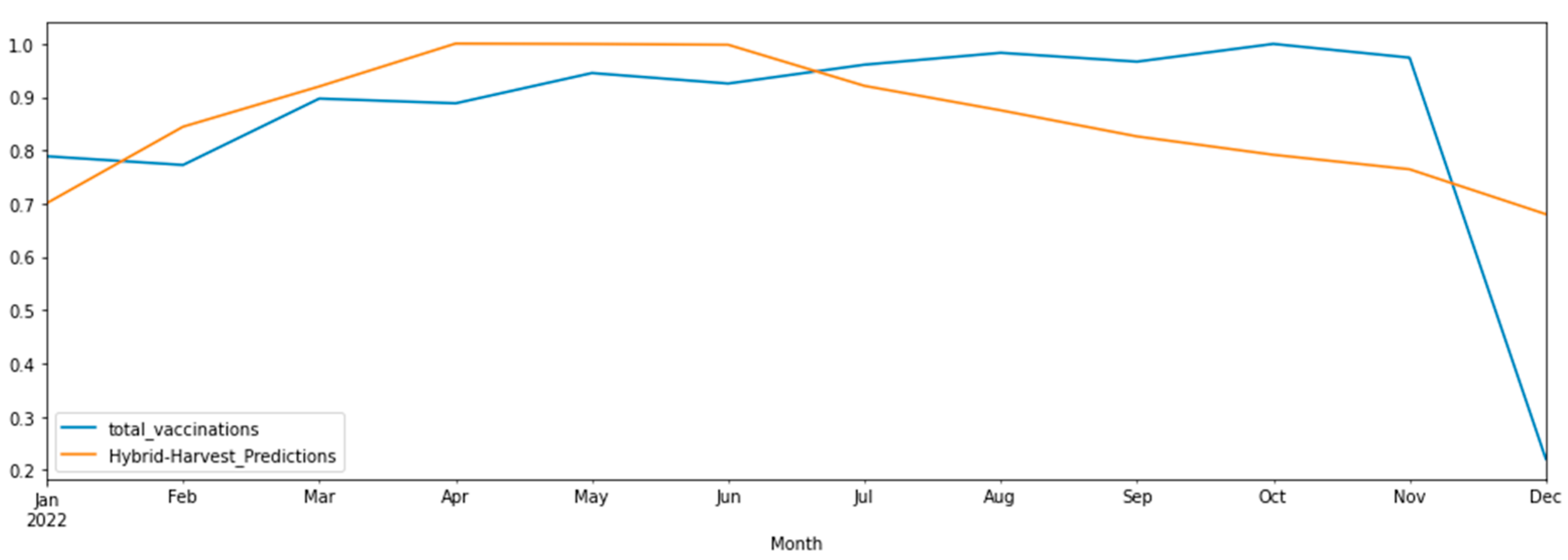 Hybrid Time Series Model for Advanced Predictive Analysis in COVID-19 ...
