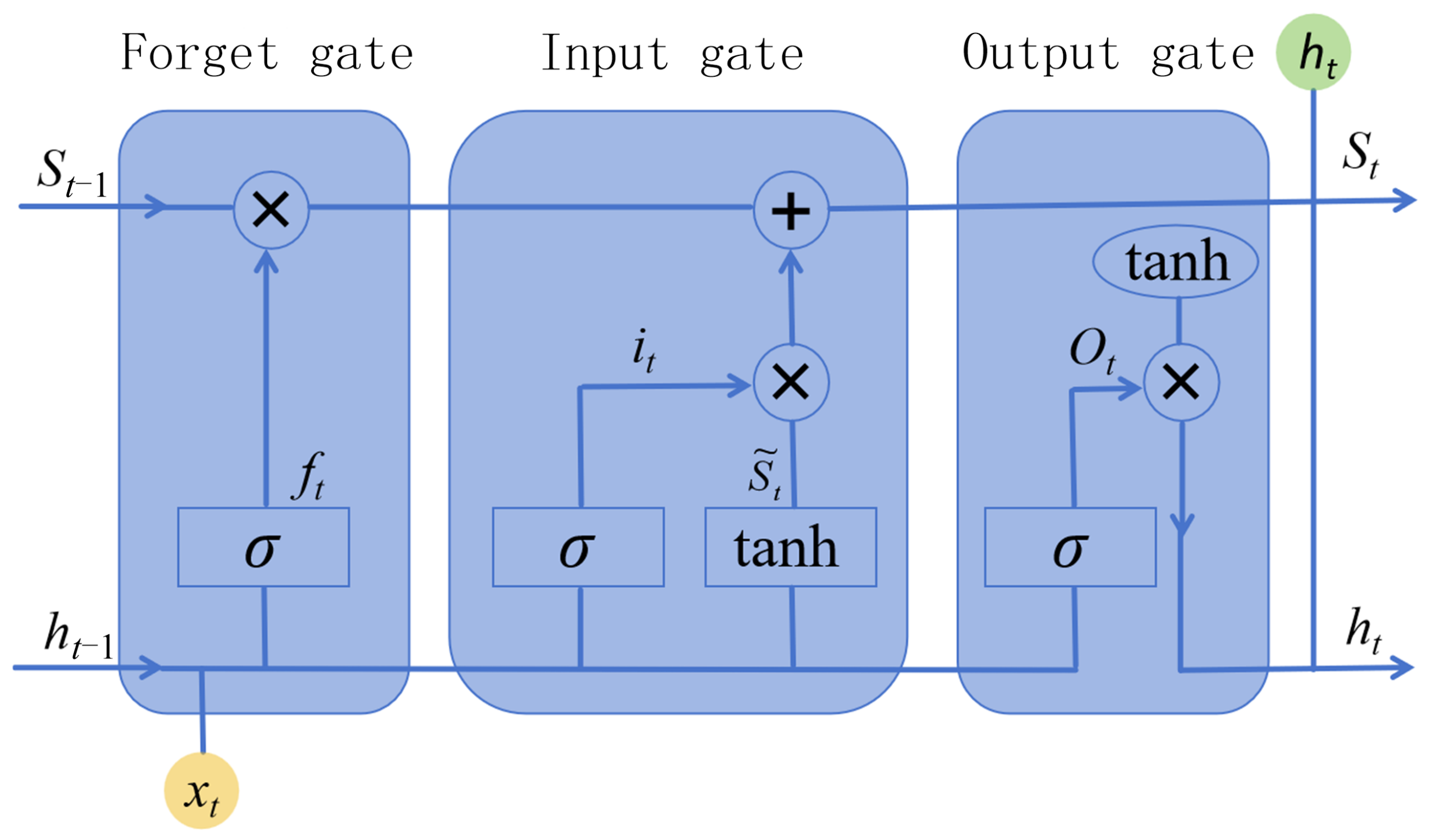Research of Short-Term Wind Power Generation Forecasting Based on mRMR ...