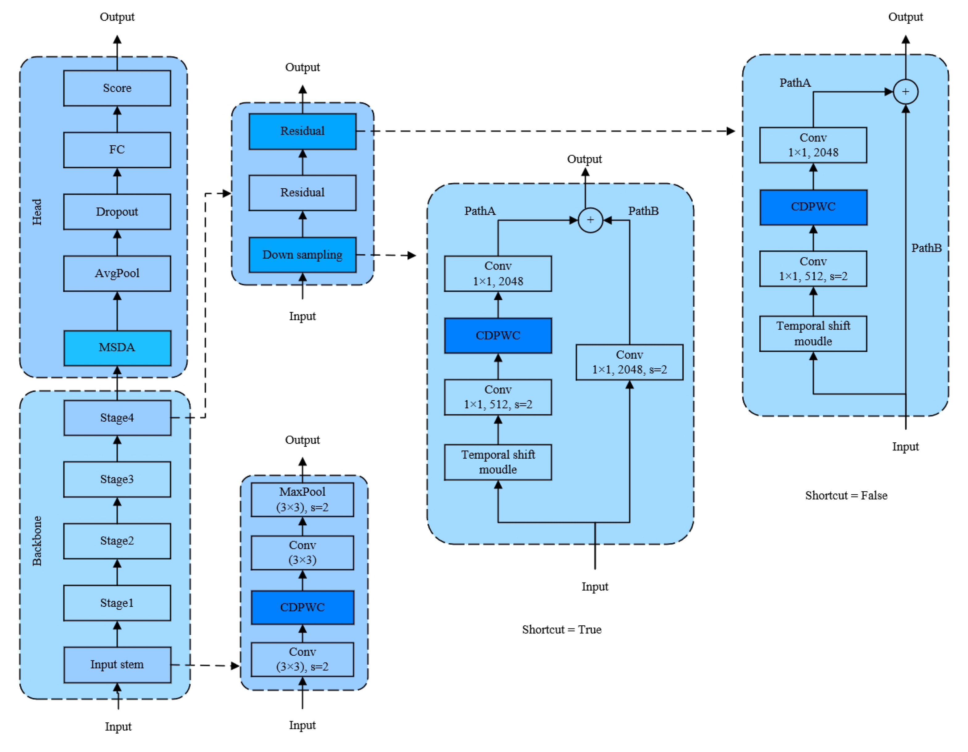 A Model for Detecting Abnormal Elevator Passenger Behavior Based on Video Classification