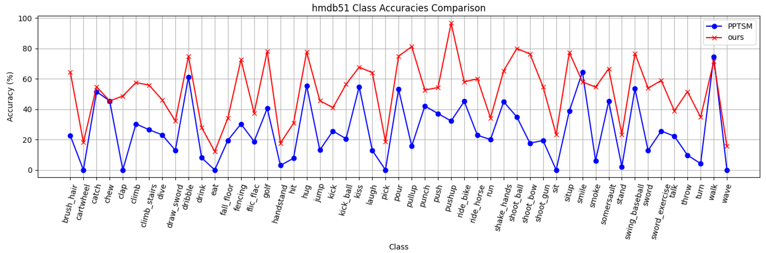 A Model for Detecting Abnormal Elevator Passenger Behavior Based on ...